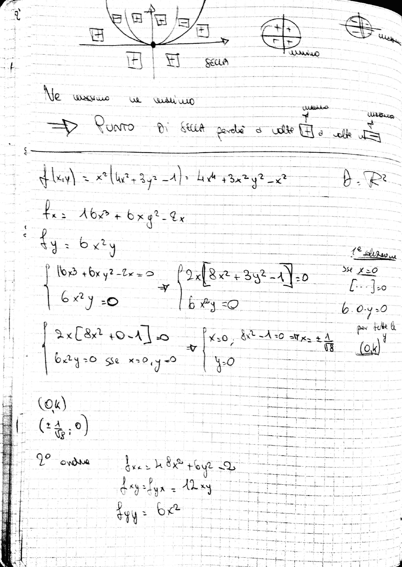 Esercitazione Analisi Matematica 2 Ricerca Massimi E Minimi Di Una
