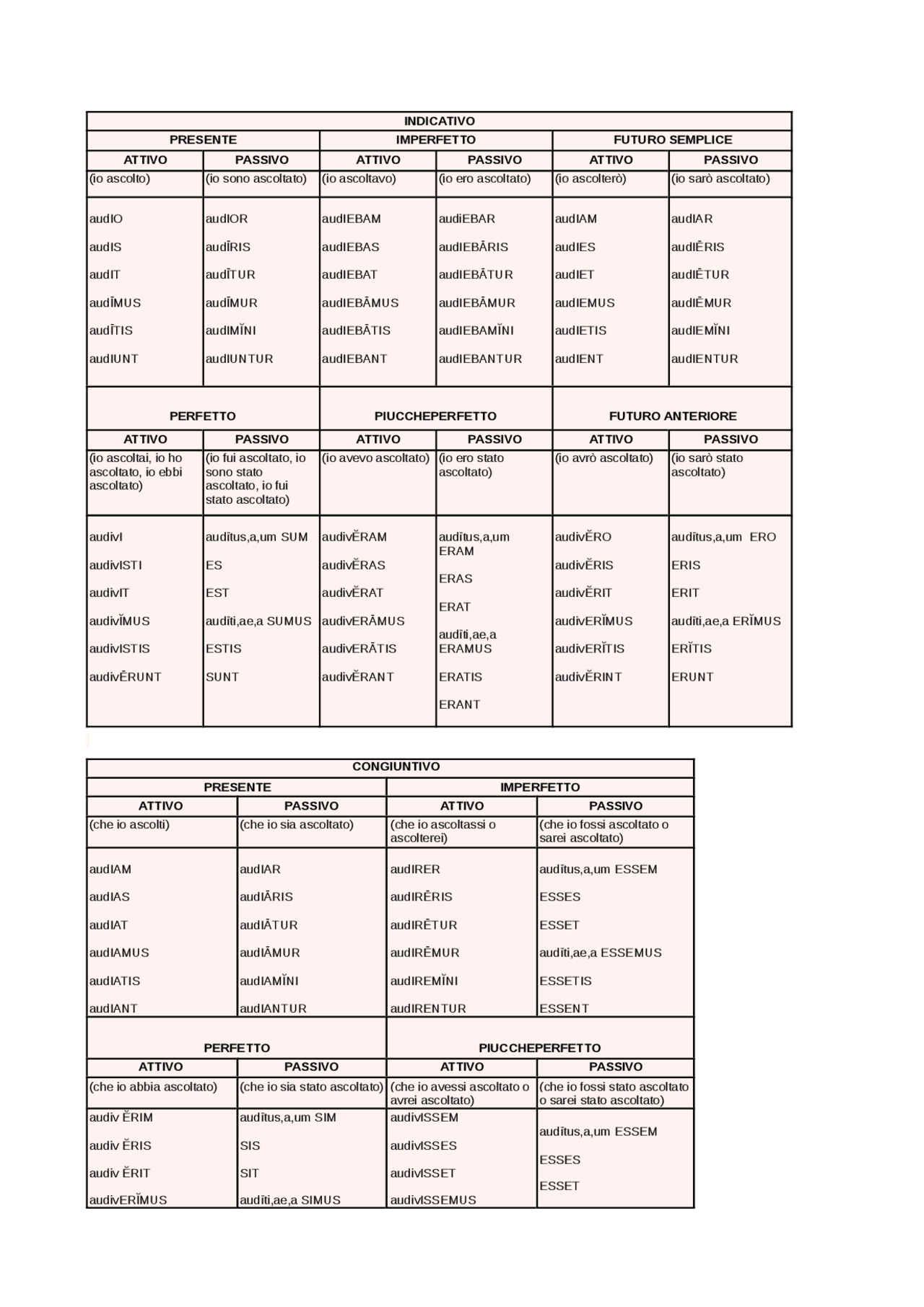 Coniugazione Ascoltare | Appunti di Acustica | Docsity
