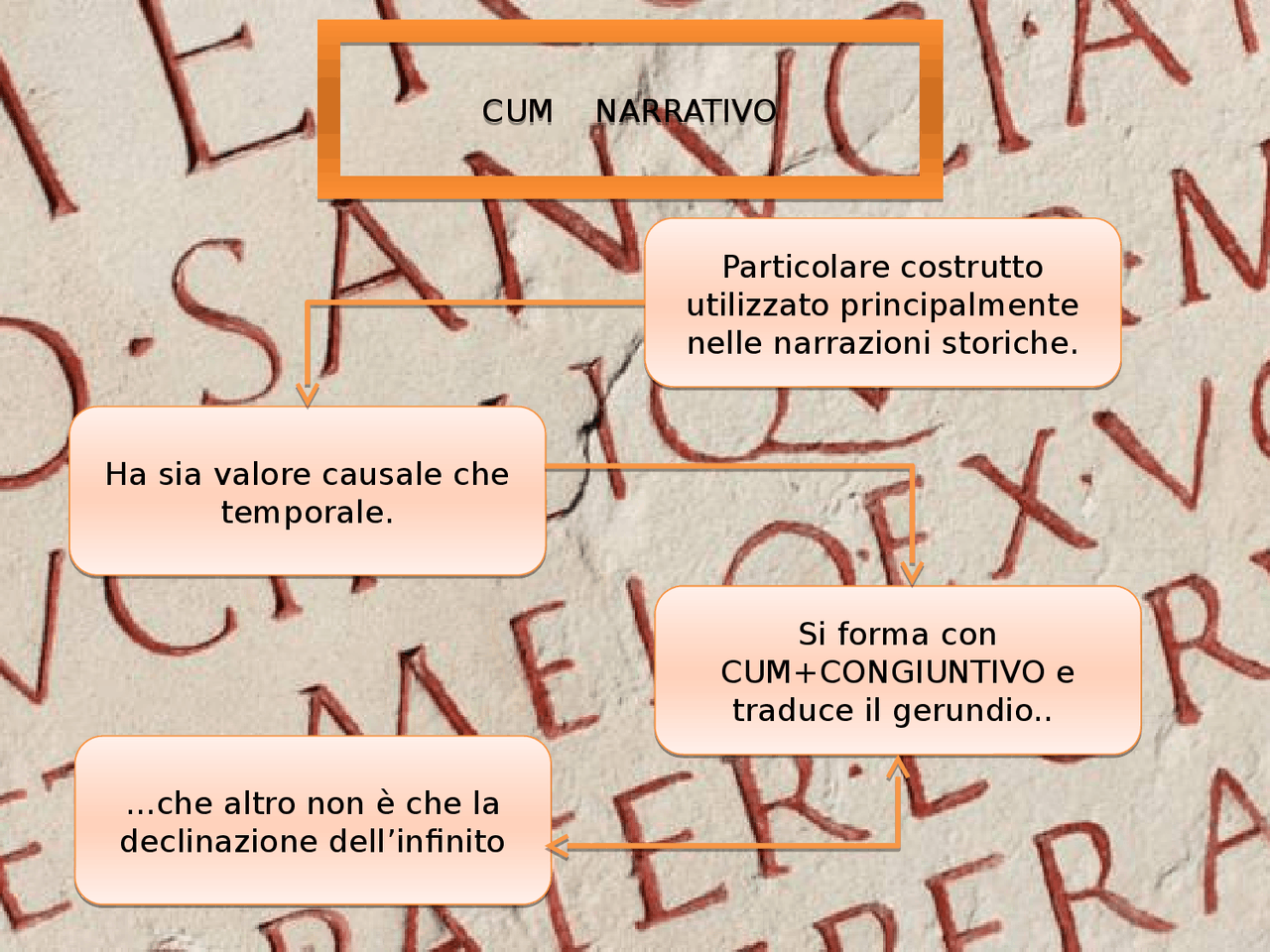 Presentazione Latino Sintassi Docsity