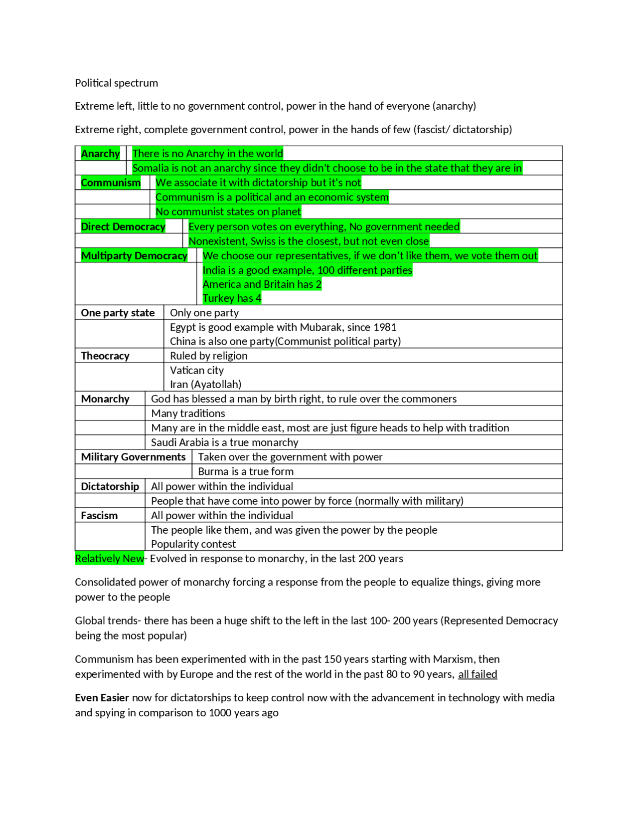 Political Spectrum Quiz Solution | World Regions | GEOG 1014 - Docsity