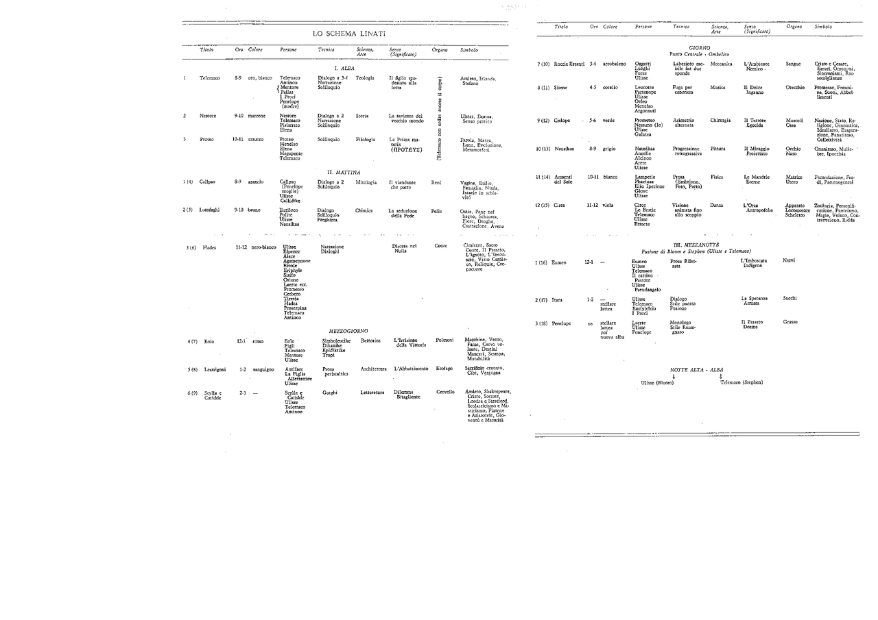 Schema Linati2 Docsity