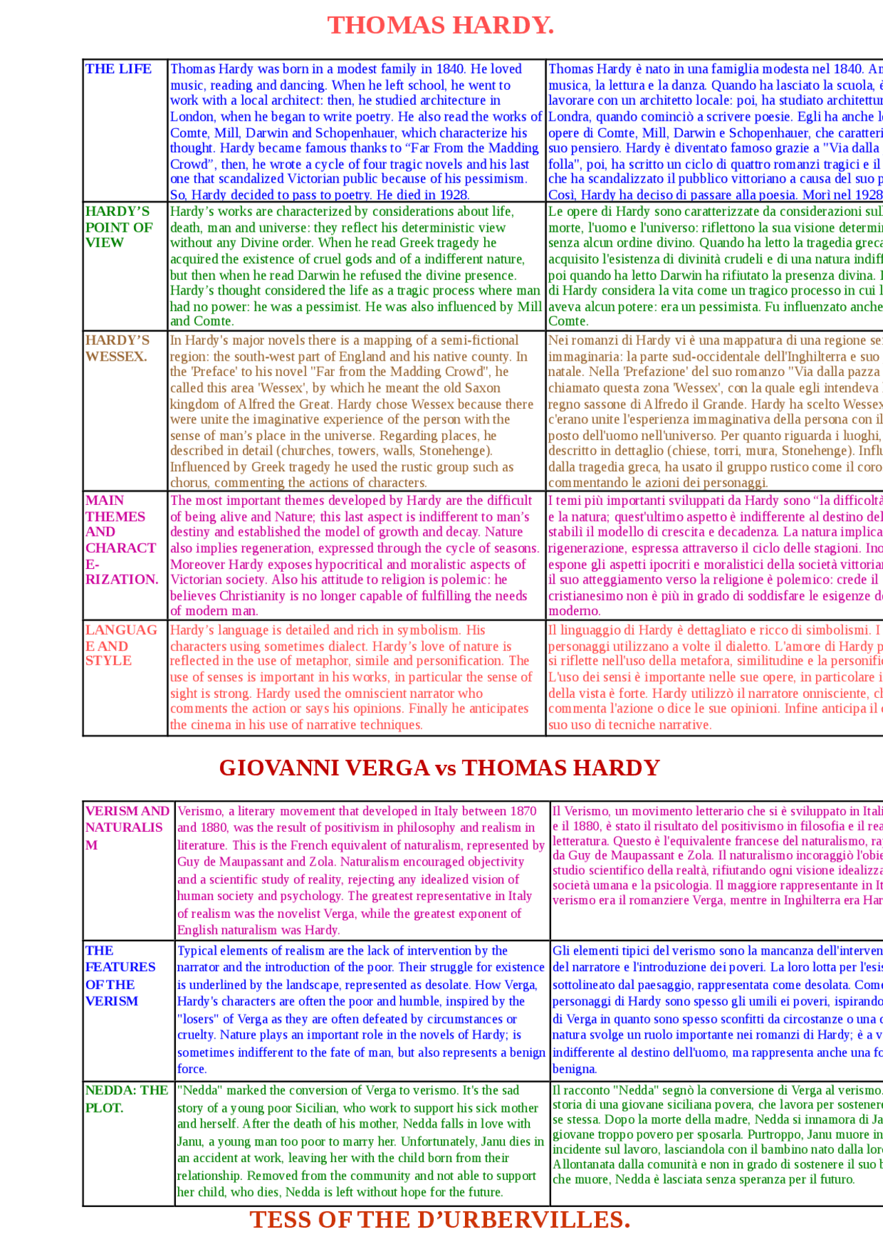 Thomas Hardy - Docsity