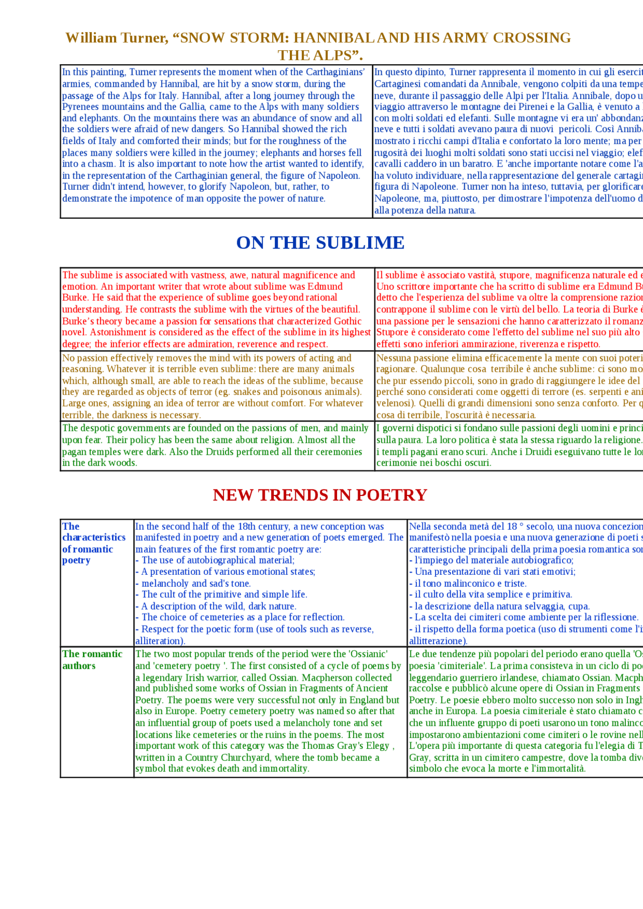 The Conceipt Of Sublime And New Trends In Poetry Docsity