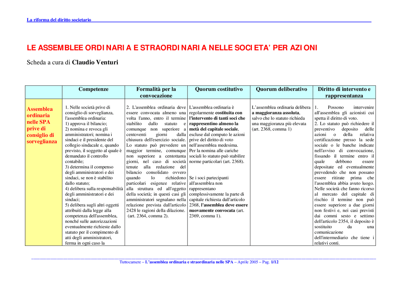 Assemblee Spa Scheda Docsity