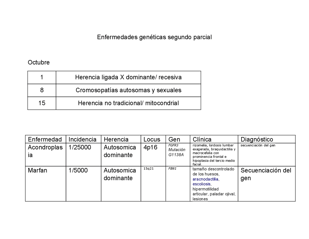 Enfermedades Genéticas Docsity