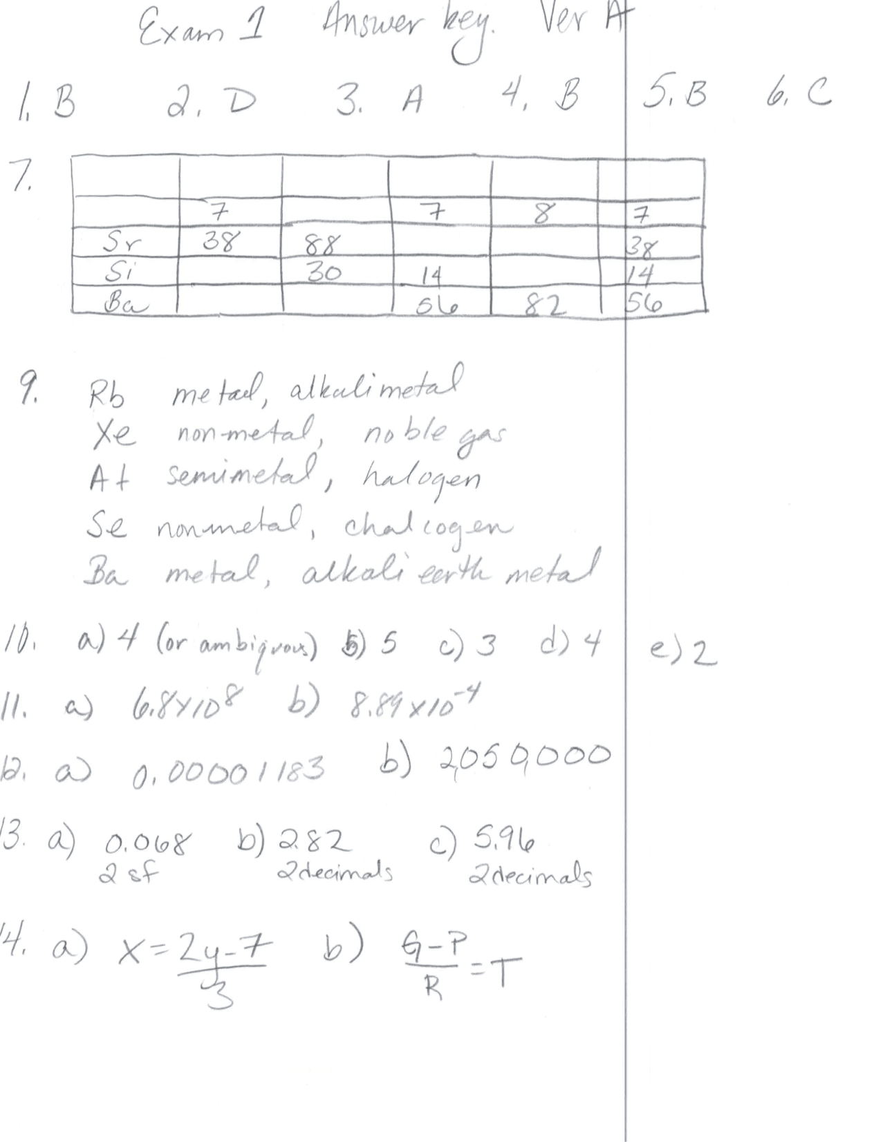 Exam 1 with Answer Key - Preparatory Chemistry | CHEM 101 | Exams ...