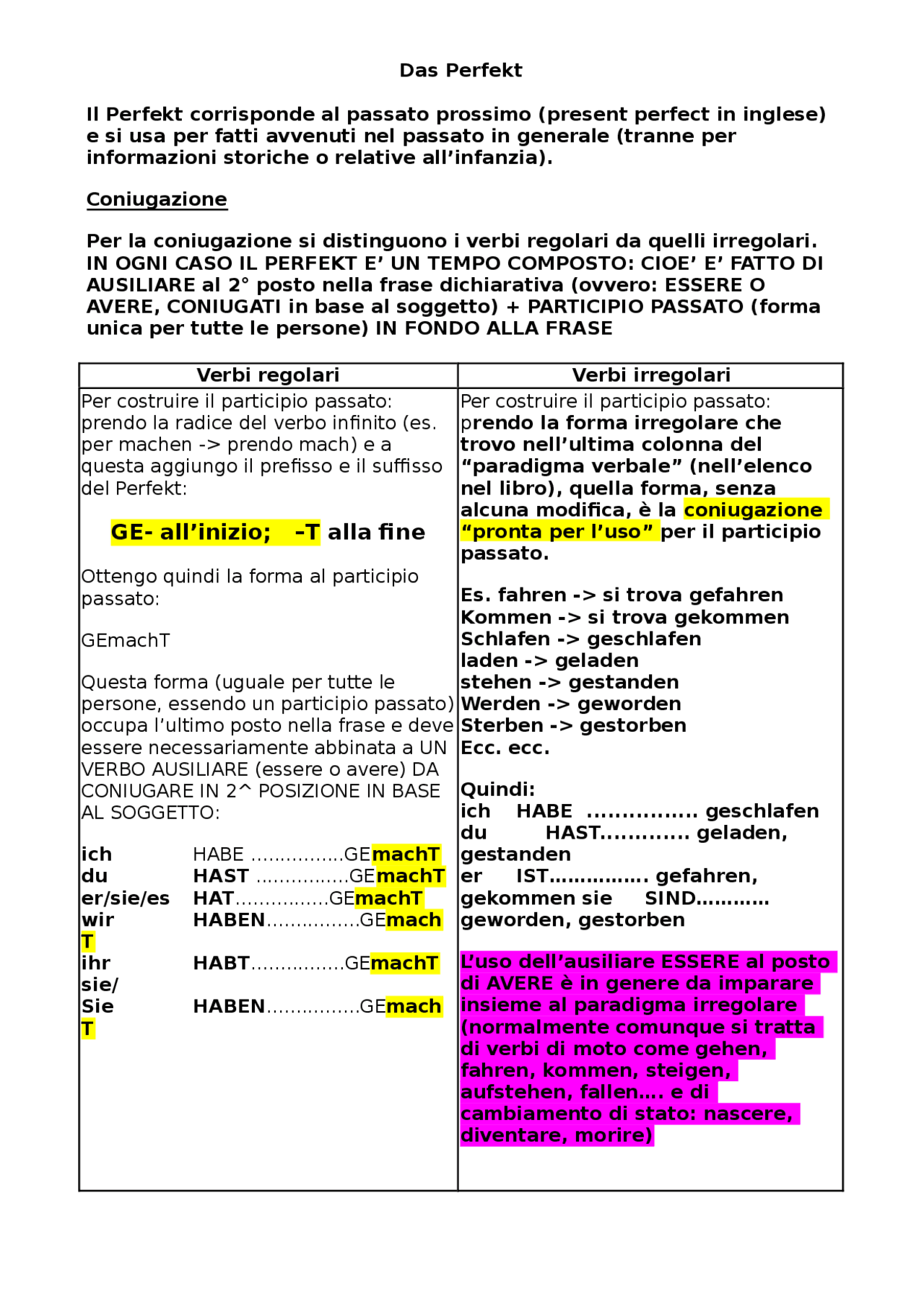 Das Perfekt Grammatica Tedesca Docsity