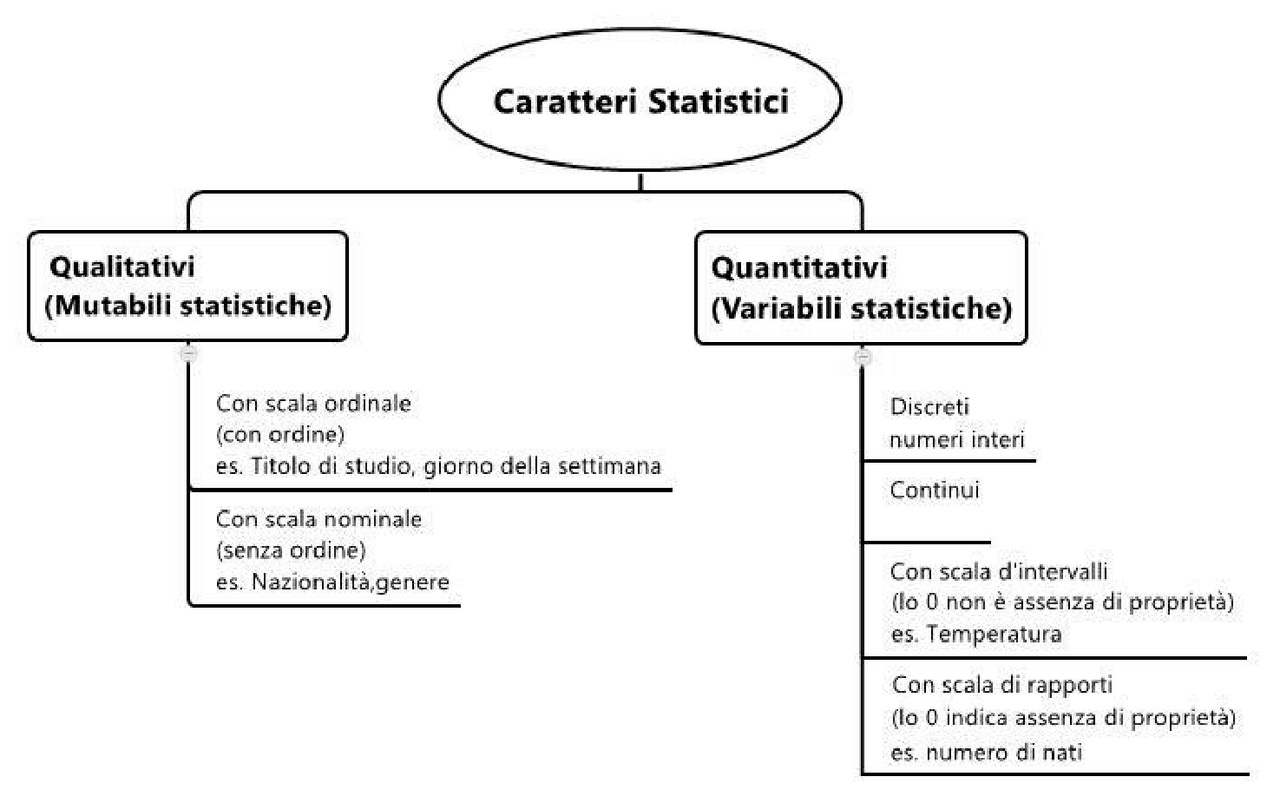 Caratteri statistici - Docsity