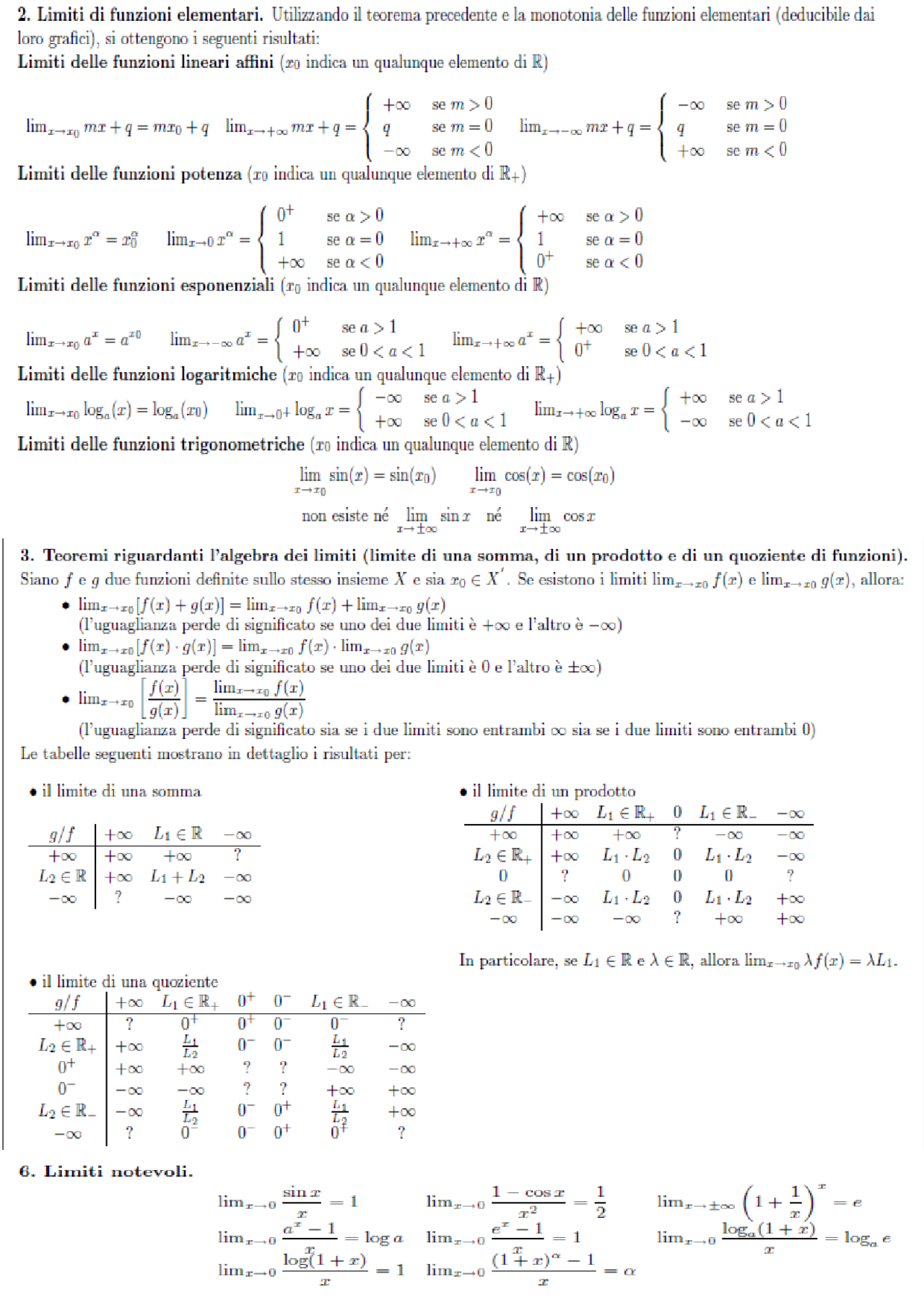 Limiti Schemi E Mappe Concettuali Di Analisi Matematica I Docsity