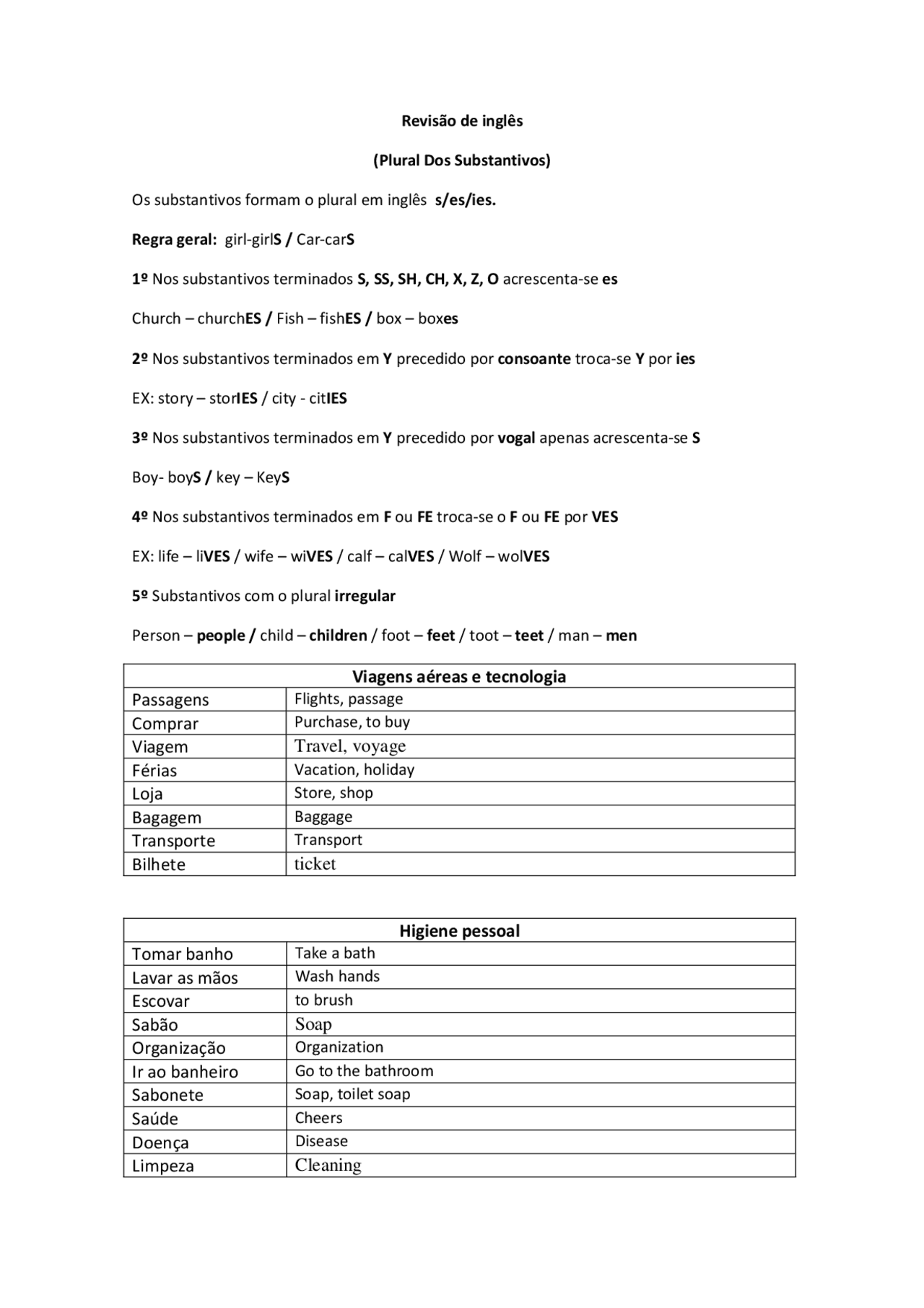 English Plurals: A Guide to Forming the Plural Form | Study notes ...