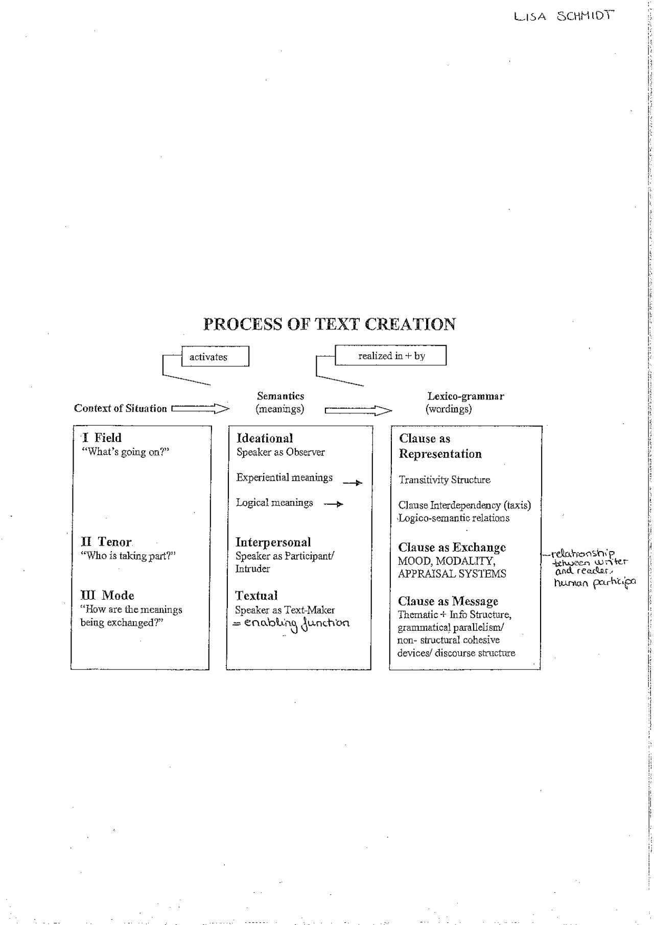 Functional Grammar Docsity