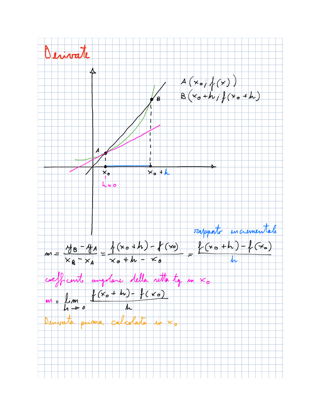 Derivate Docsity