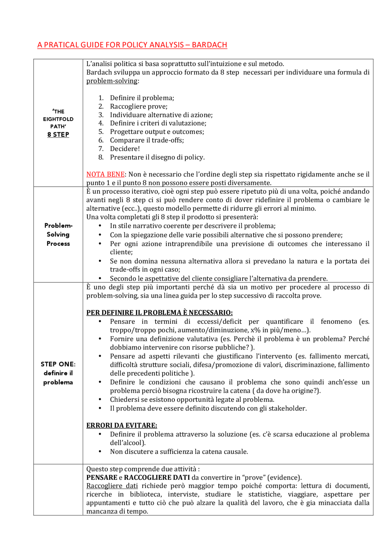 A pratical guide for policy analysis – bardach - Docsity