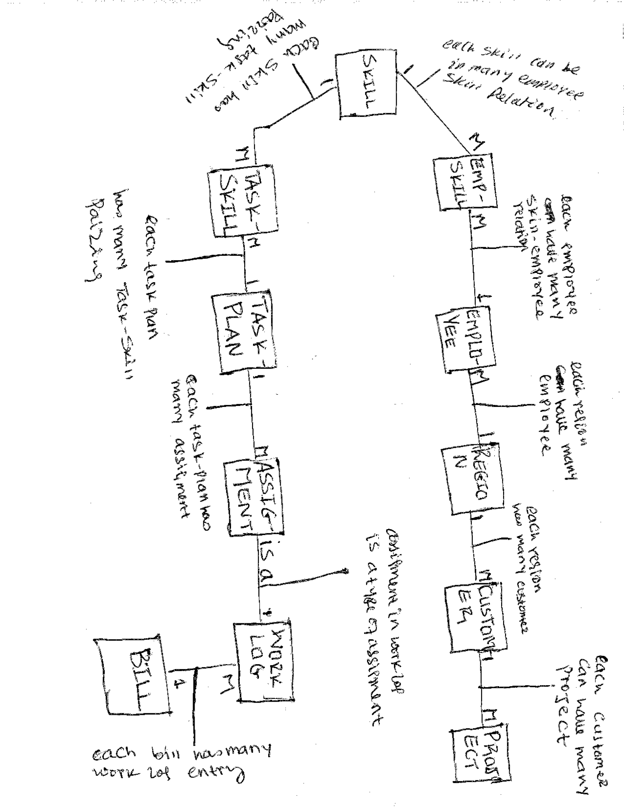 Course Overview Database Management System Acis 4514 Docsity