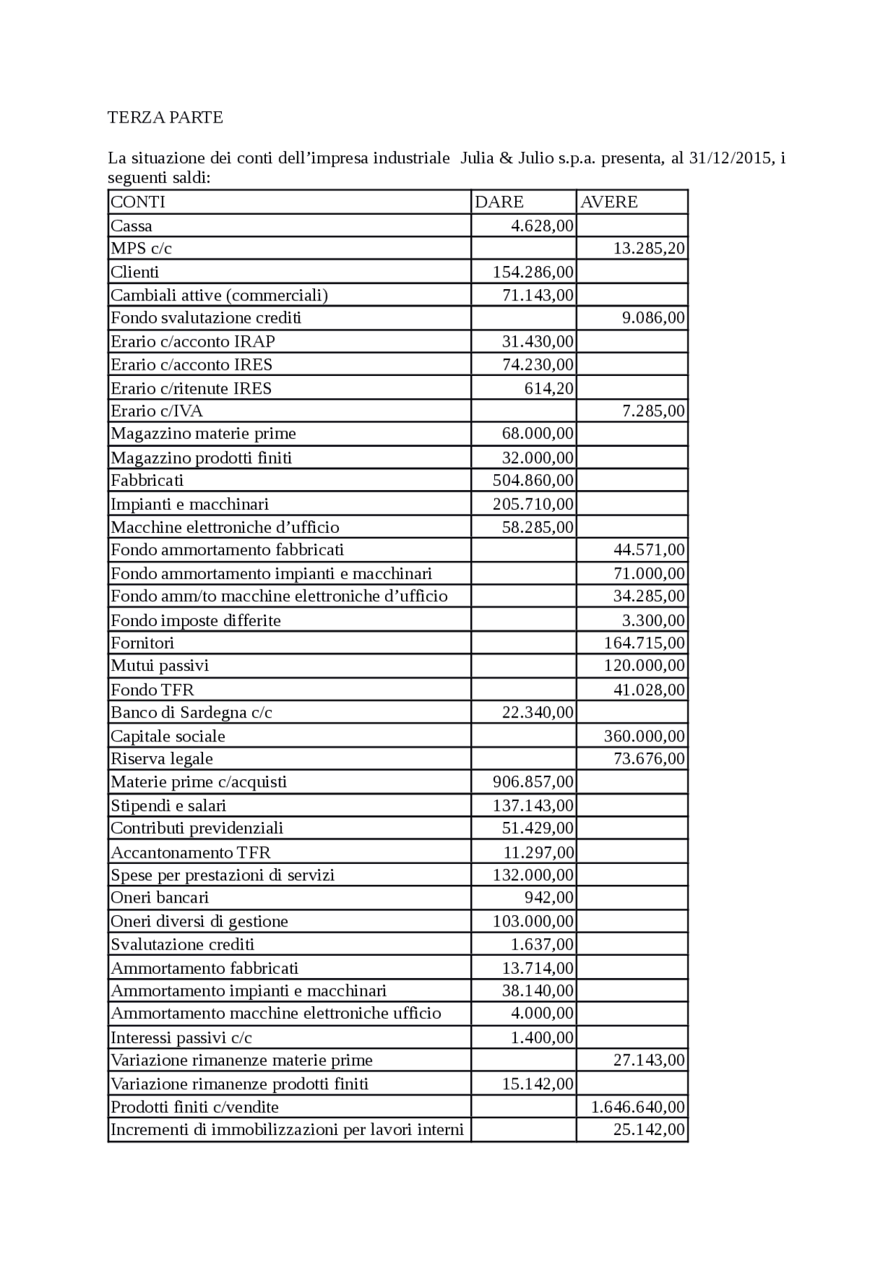 Esercitazione Calcolo Imposte1 3 Docsity