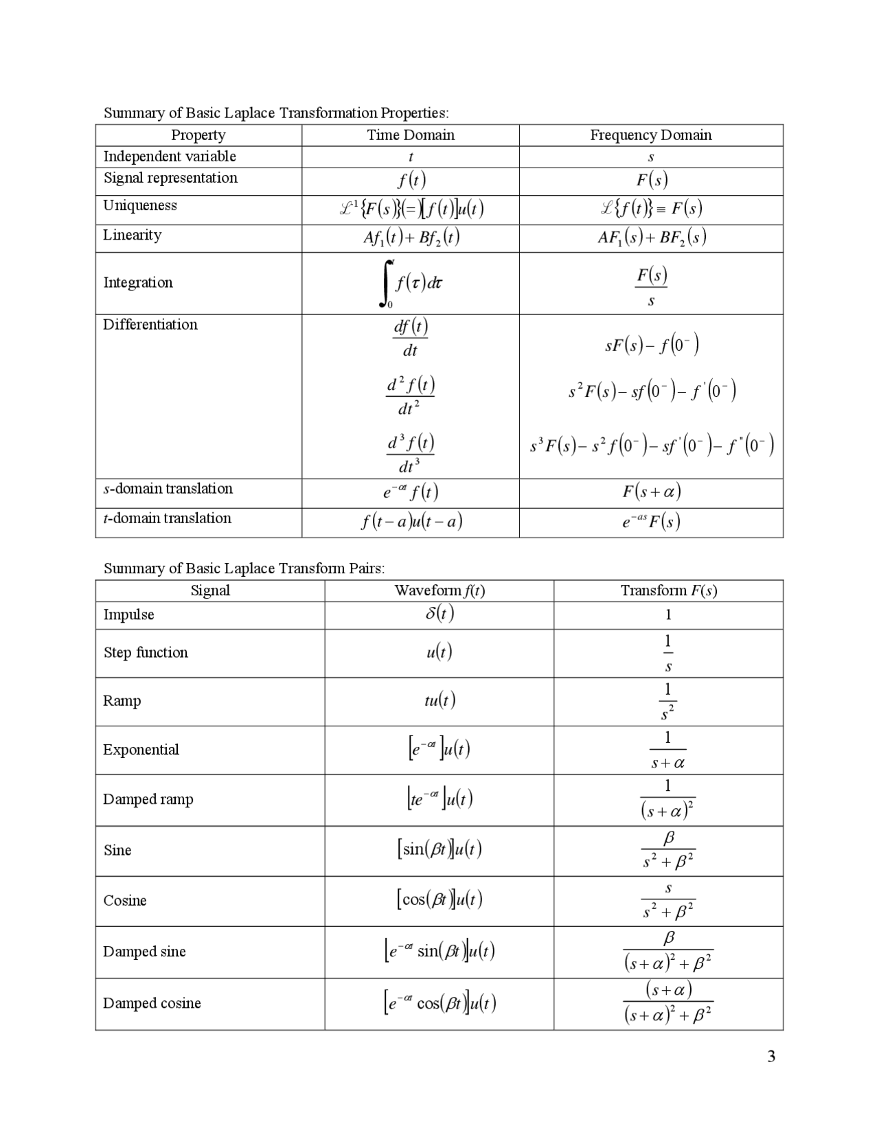 Summary Of Basic Laplace Transformation Ece 202 Docsity