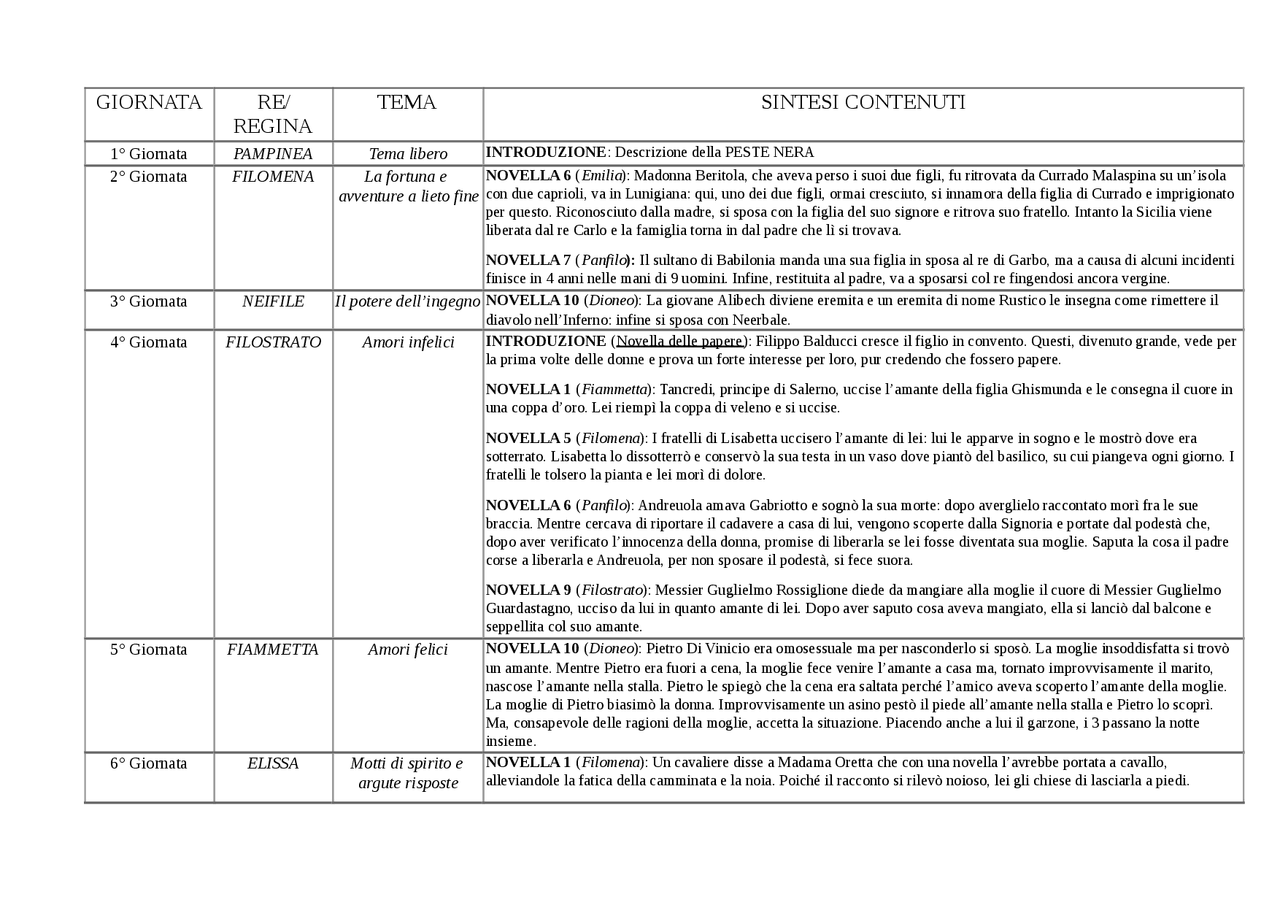 Schema novelle decameron - Docsity