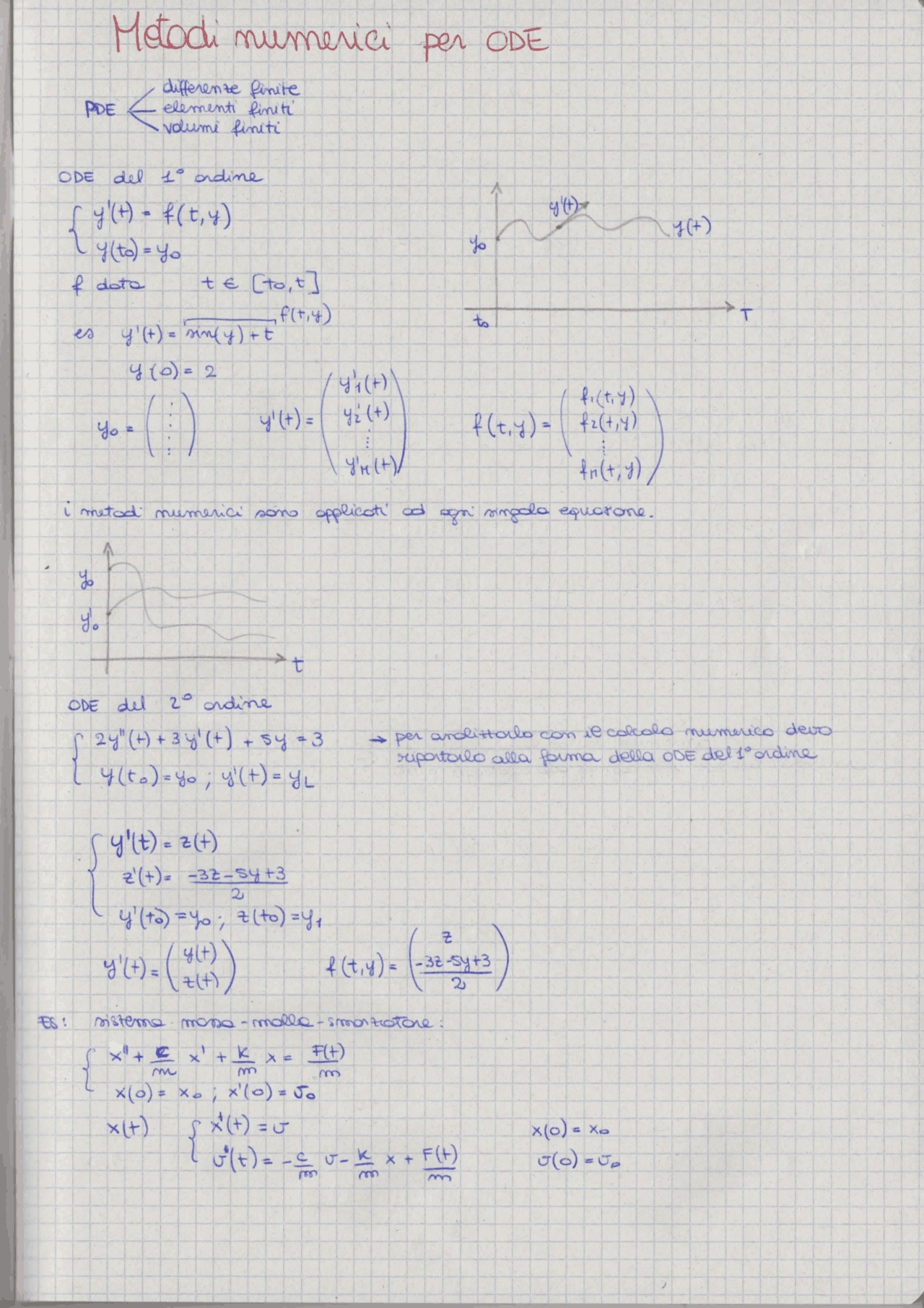 Metodi Matematici Numerici Appunti Docsity