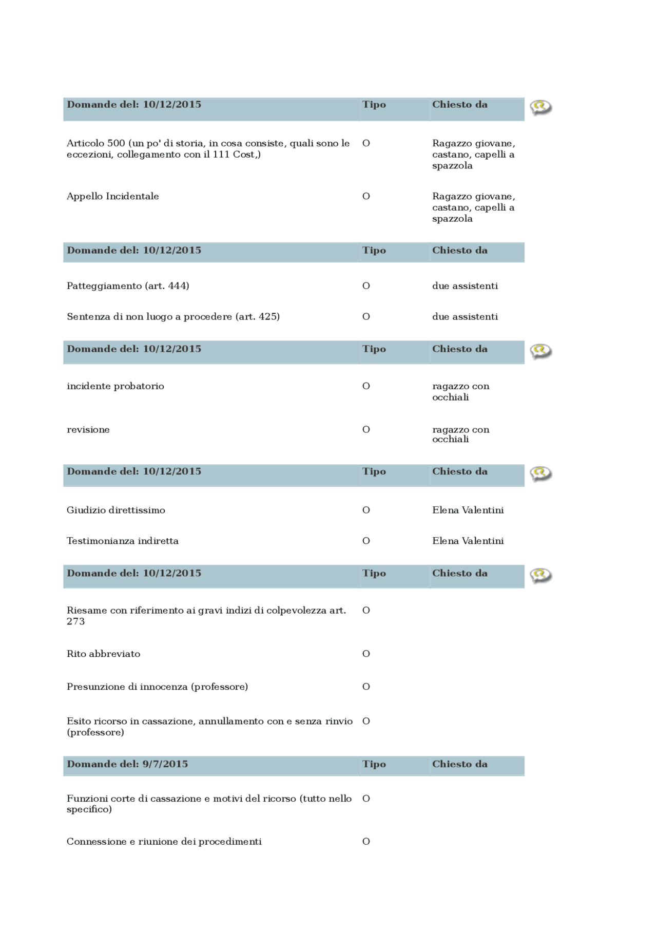 Domande Procedura Penale 2015 Docsity