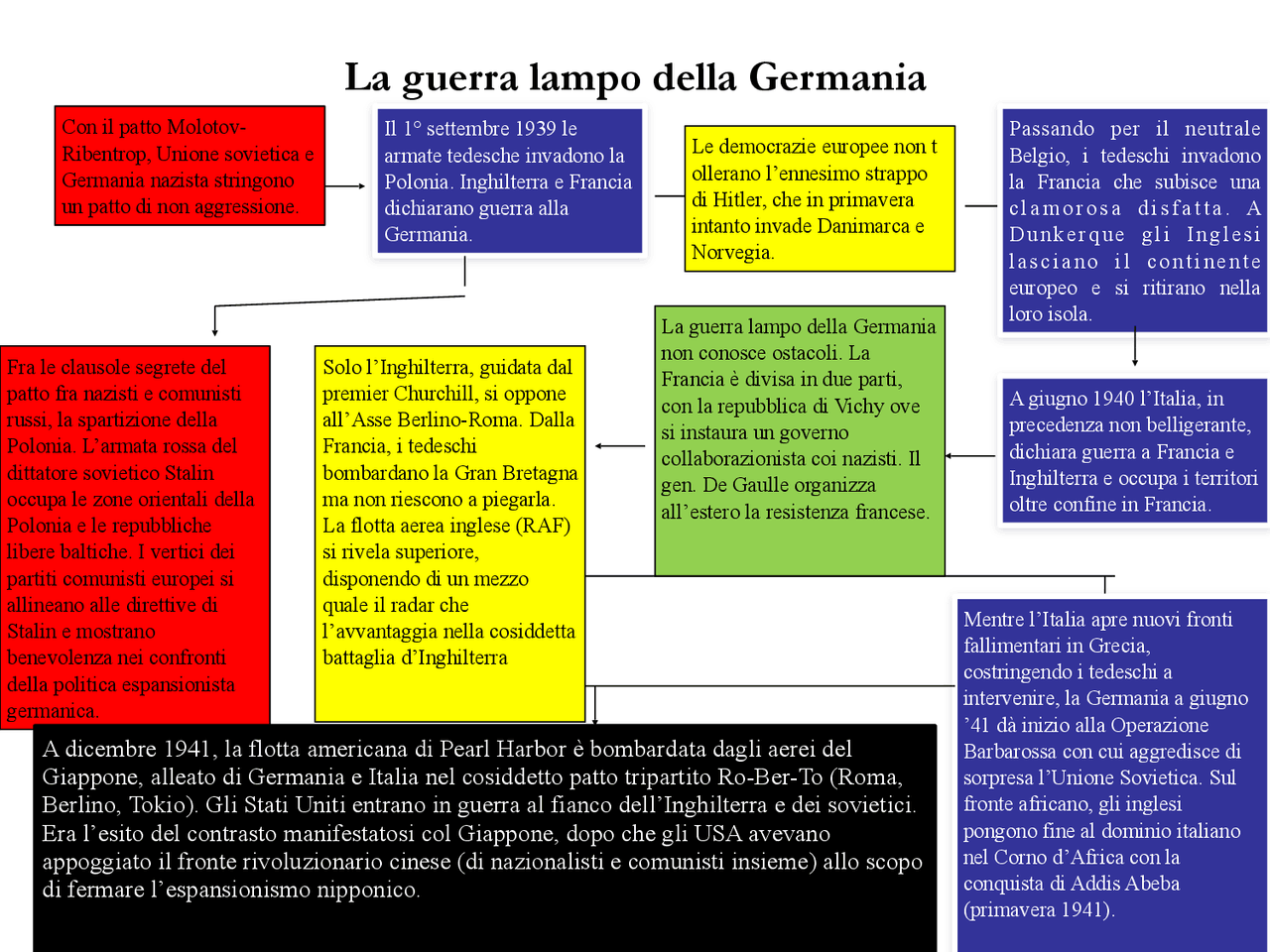 Seconda Guerra Mondiale Schema 1 Docsity
