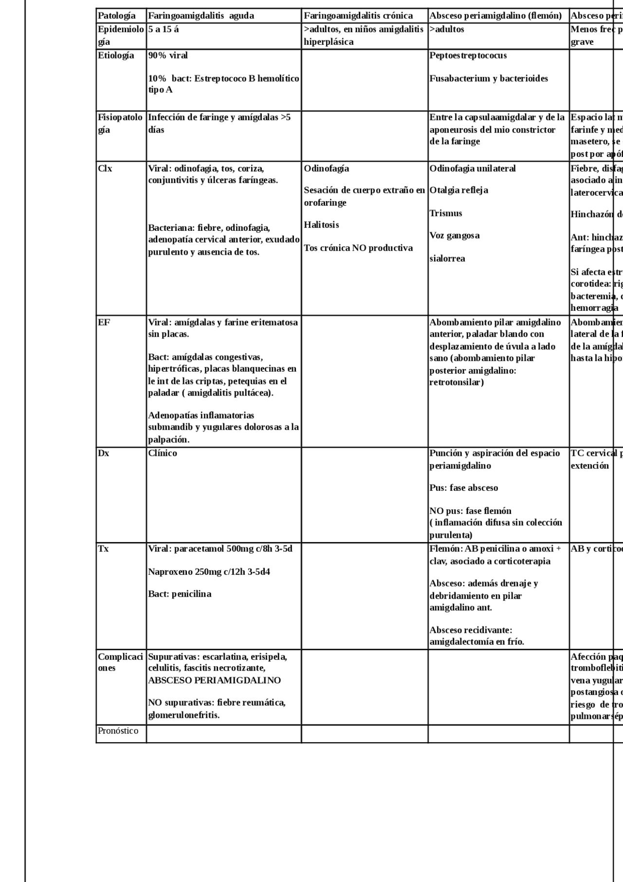 Guia Orl Docsity