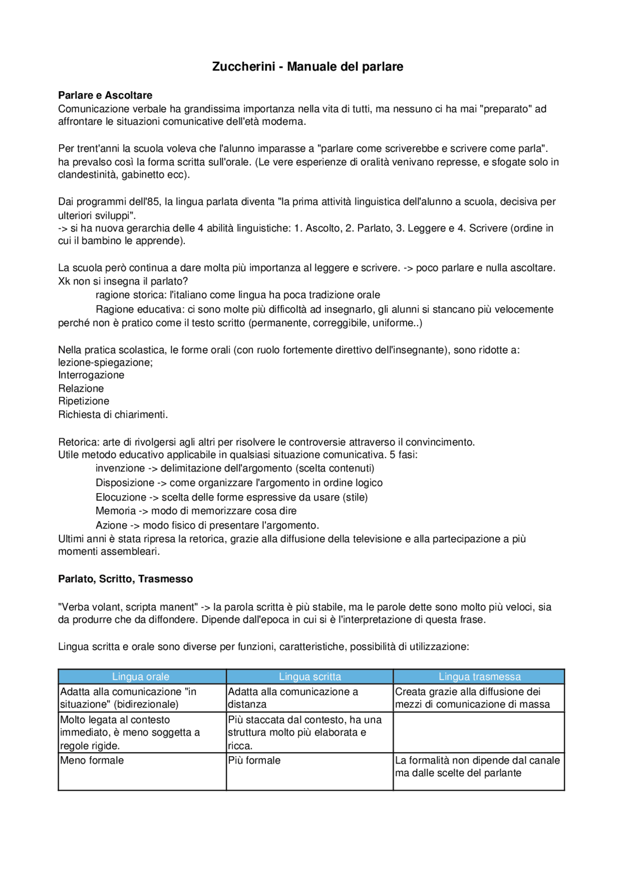 Manuale Del Parlare Docsity