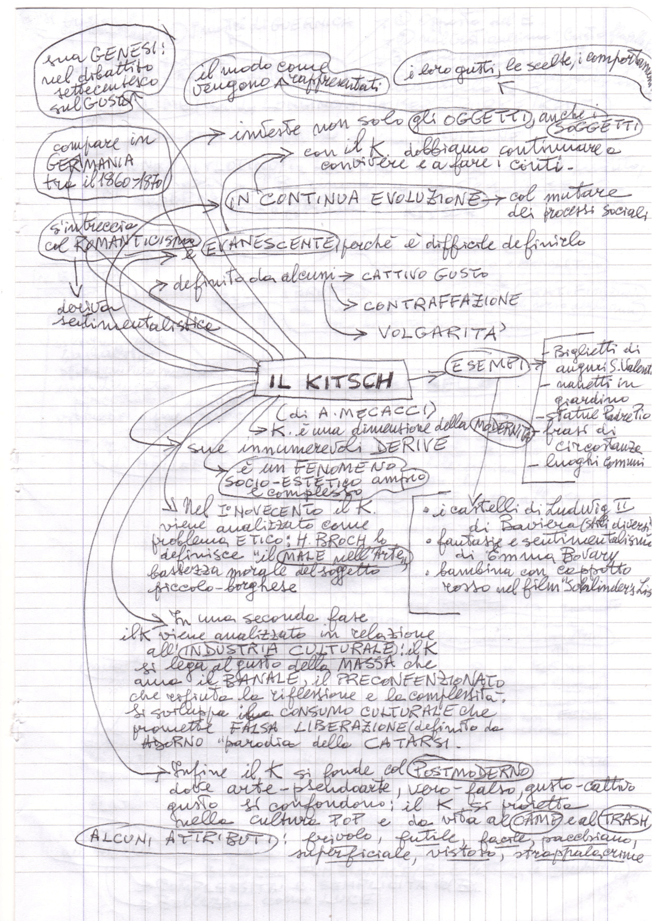 Il Kitsch Docsity