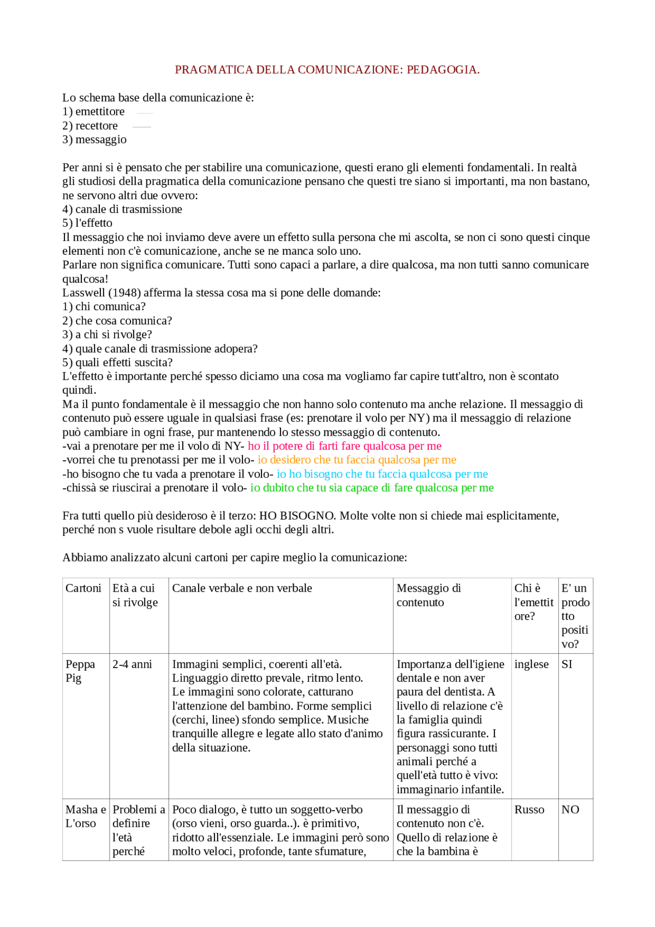 Pragmatica Della Comunicazione Docsity