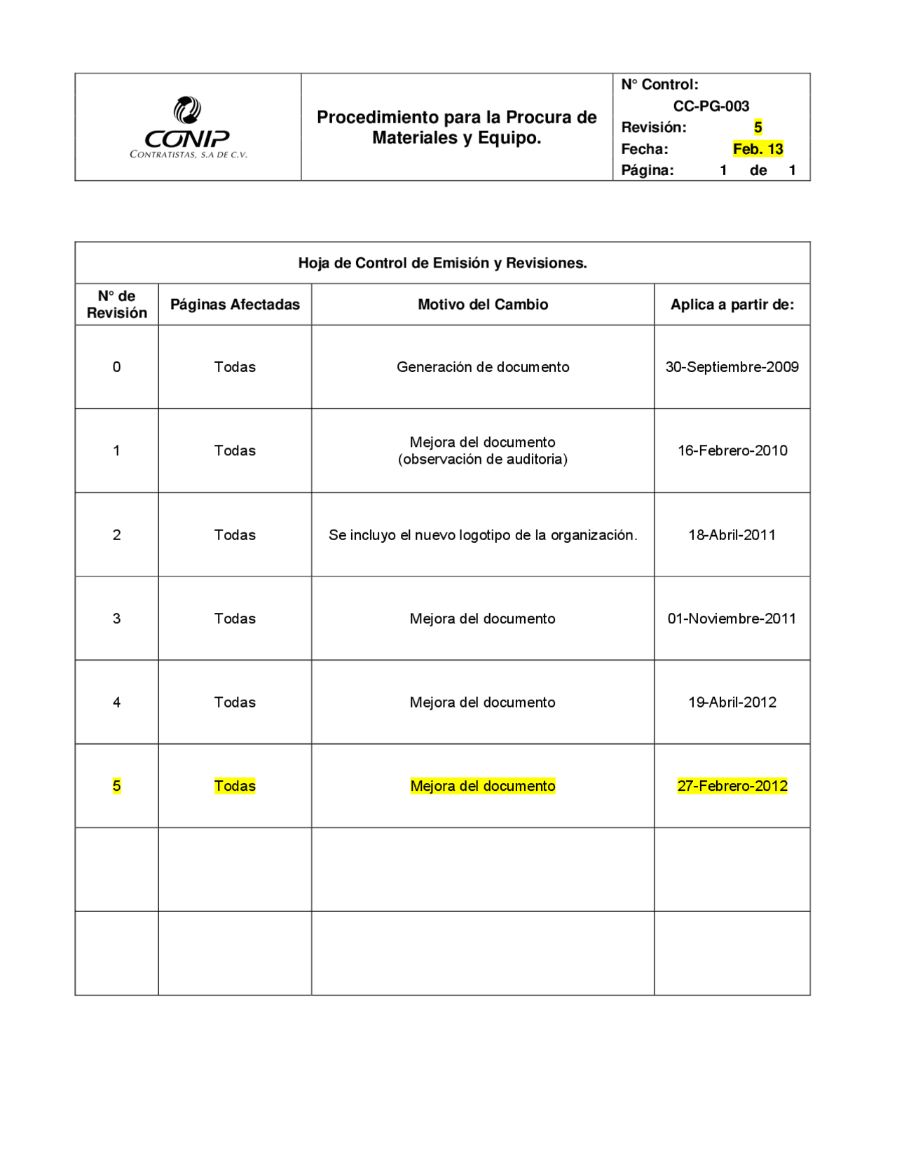 Procedimiento procura - Docsity