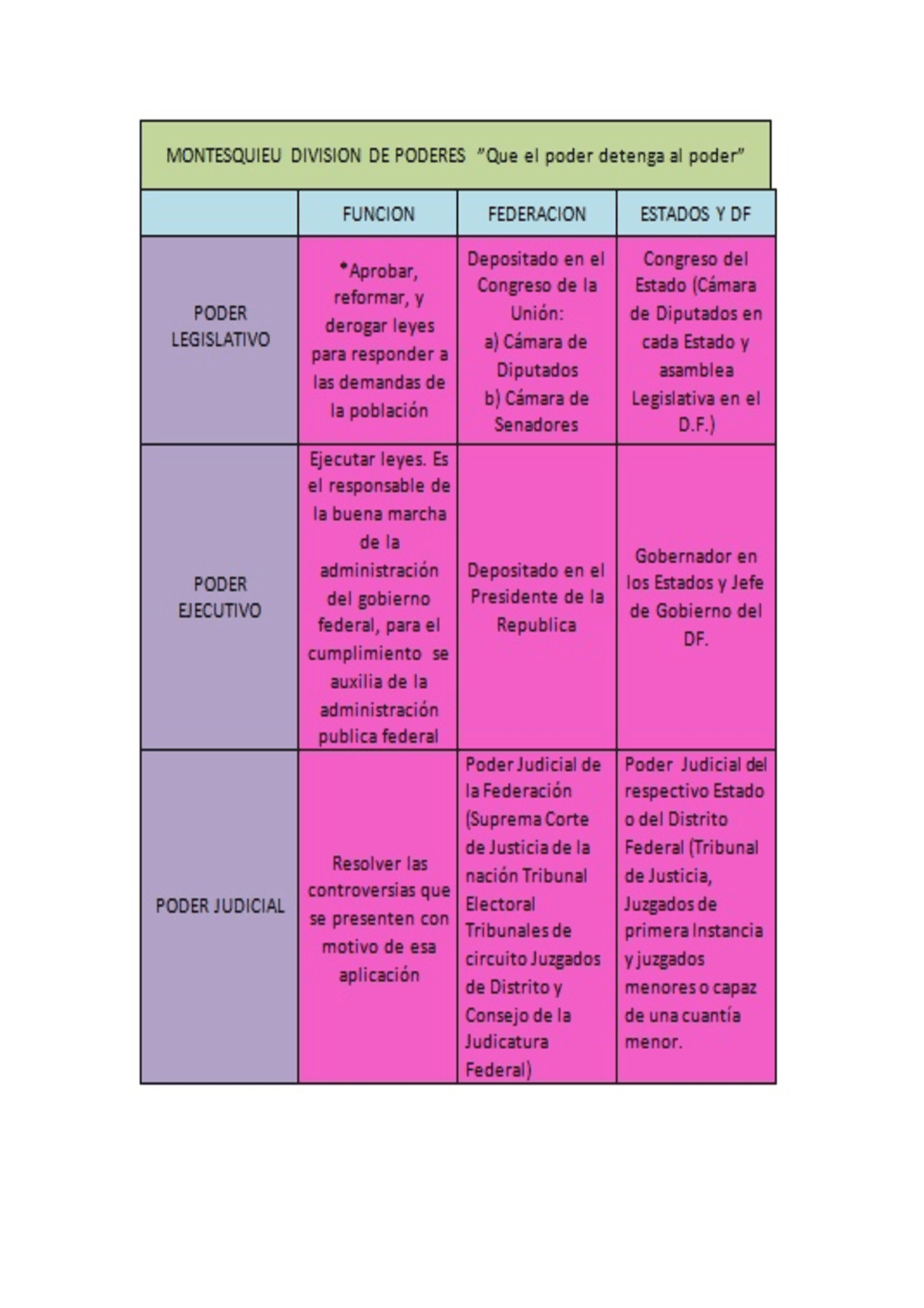 3 poderess - Docsity