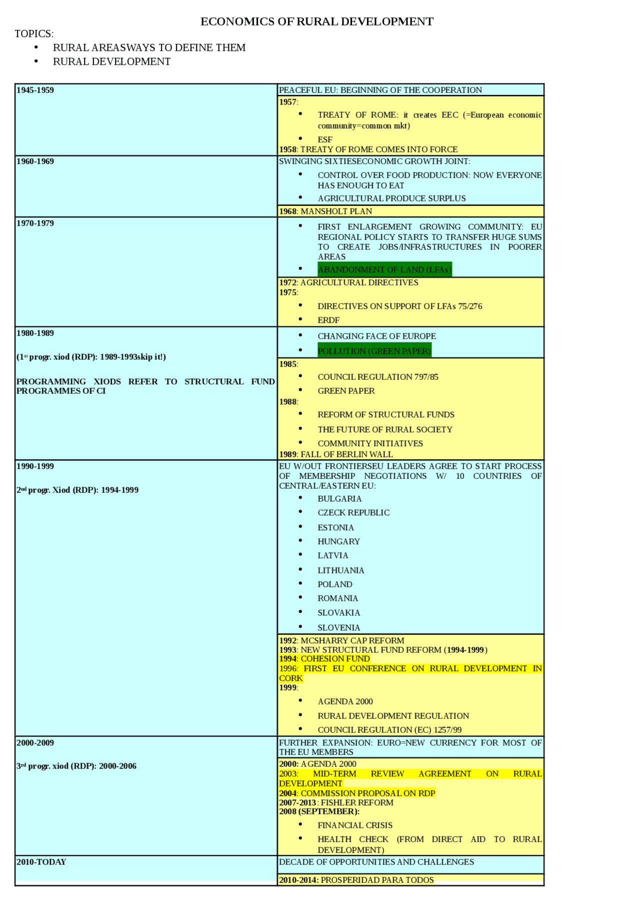 Economics Of Rural Development Docsity