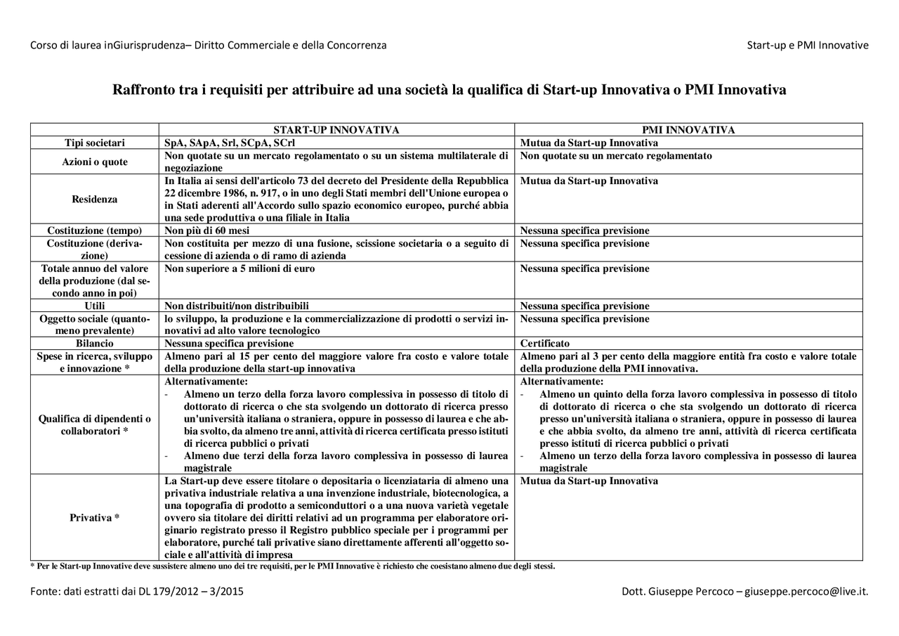 Disciplina Di Start Up E Pmi Innovative Tabella Docsity