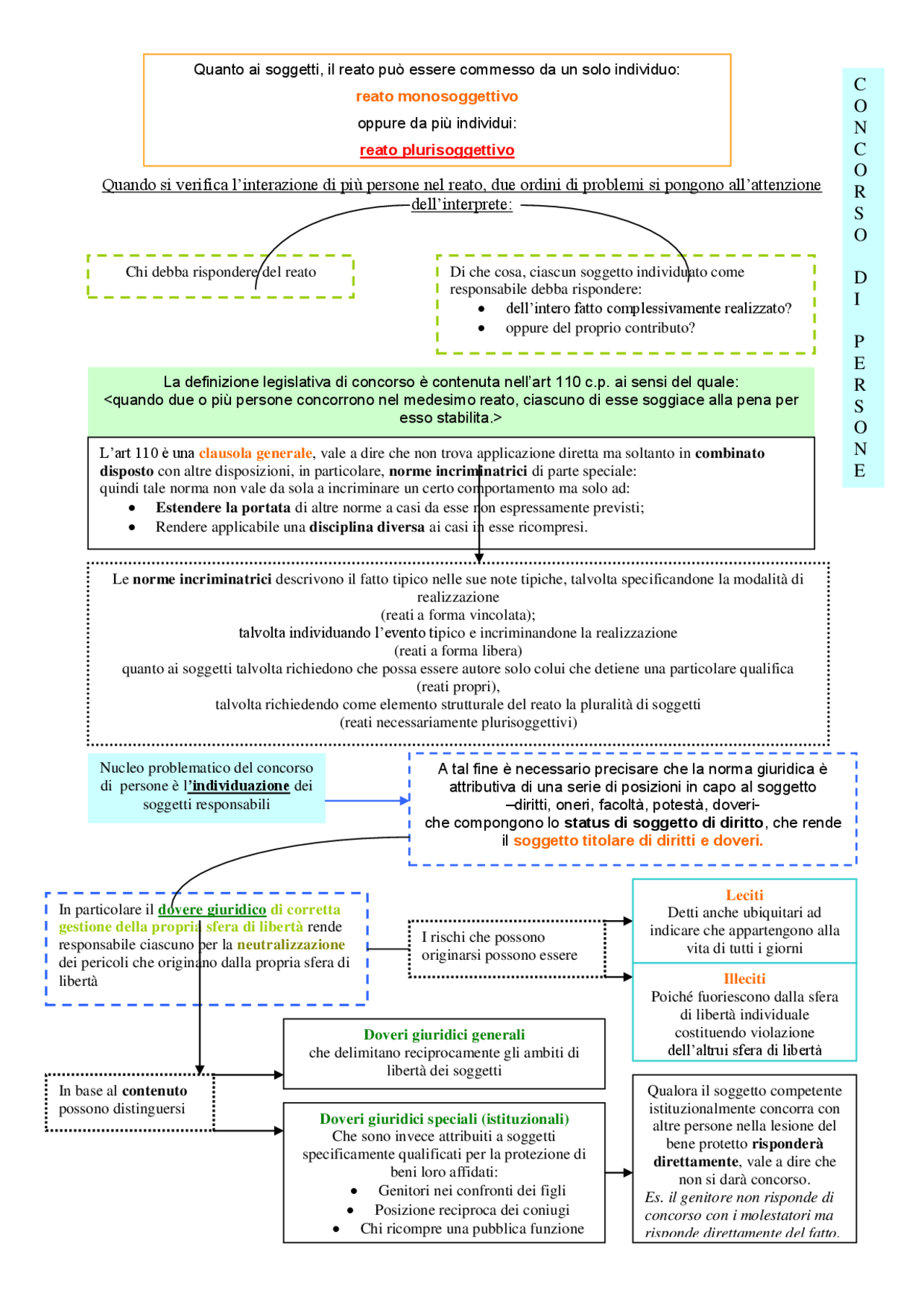 Concorso Persone Docsity