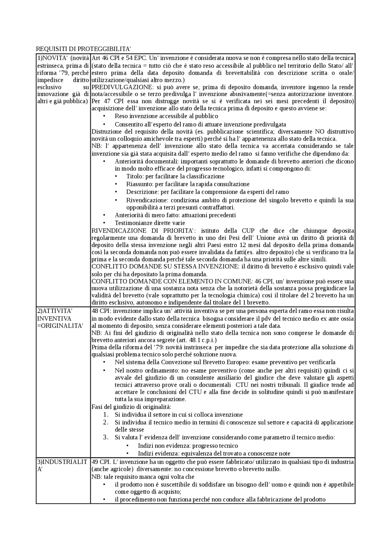 Requisiti Brevetto Docsity