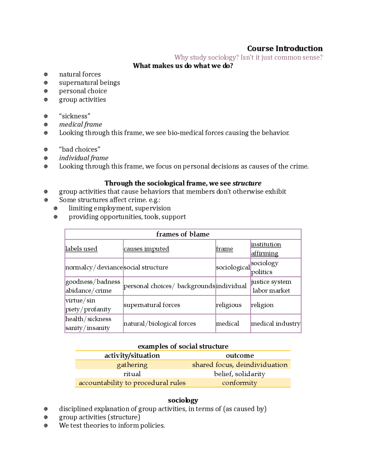 Course Introduction Introductory Sociology Soc 1004 Docsity