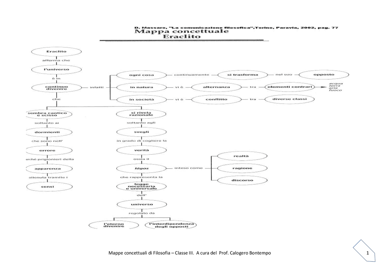 ERACLITO, PARMENIDE, ZENONE, FISICI PLURALISTI, SOCRATE, SOFISTICA - Docsity