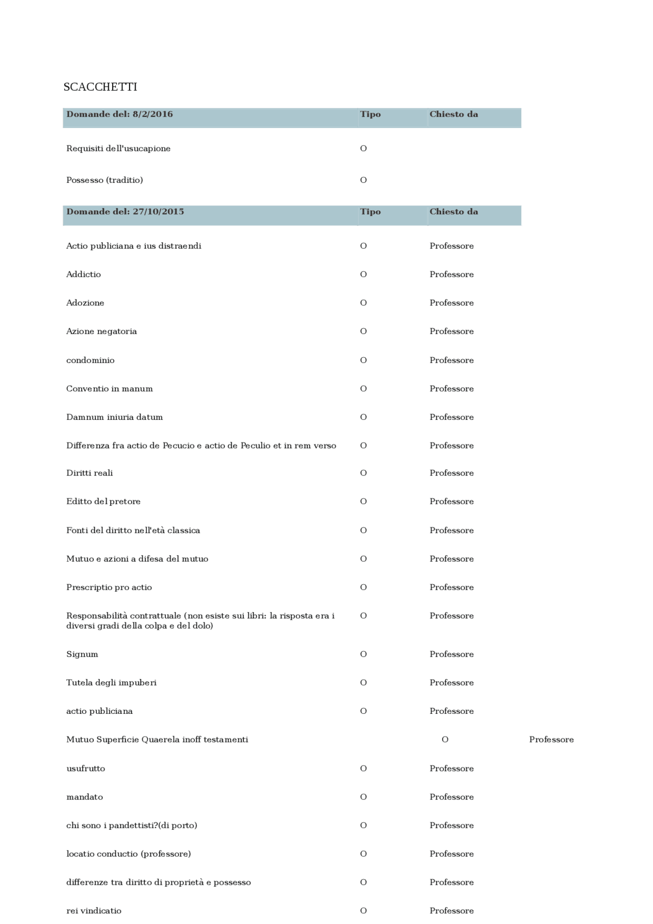 Domande Diritto Romano Docsity