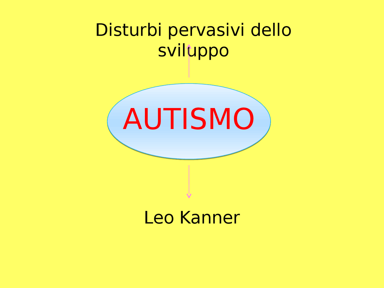 Autismo Docsity