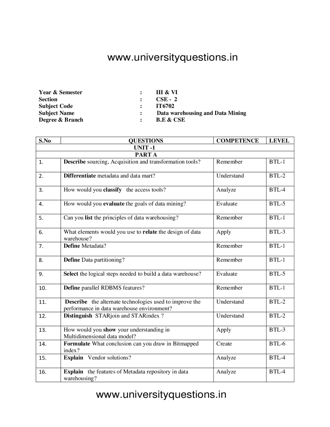 Data Warehousing and Data Mining: Exam Questions and Answers for IT6702 ...