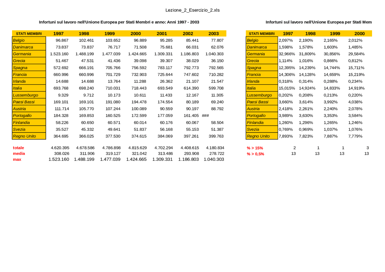 Lezione 2 Esercizio 2 Docsity