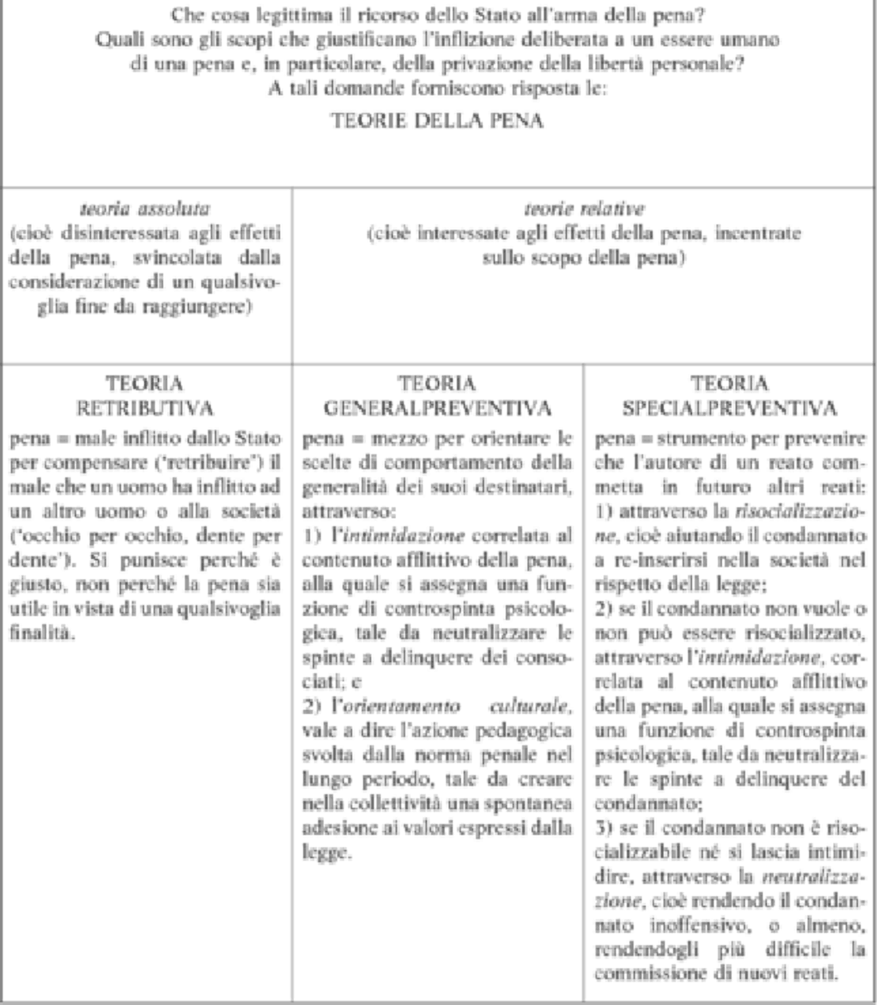 Schemi Diritto Penale Docsity