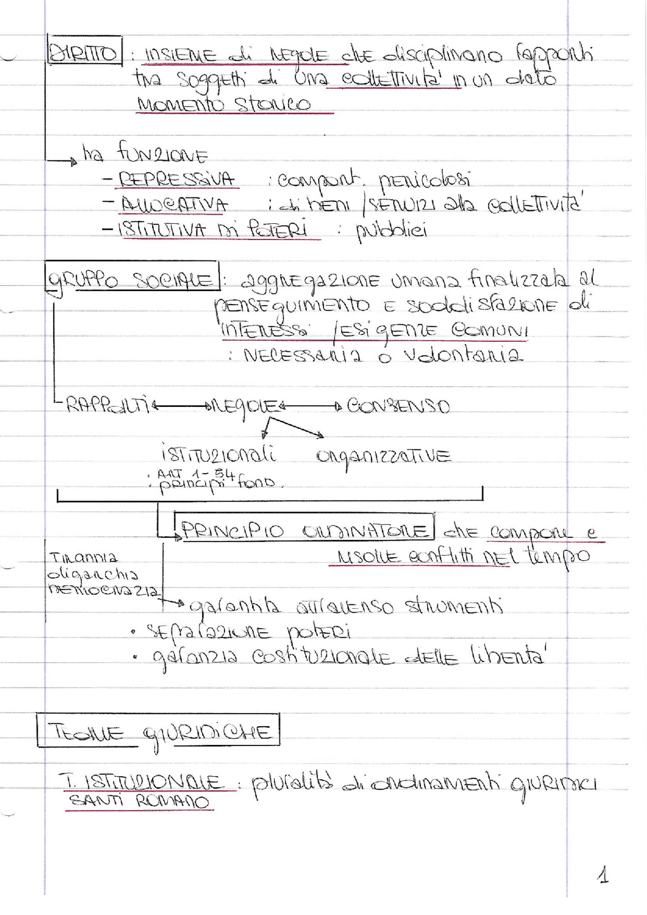 Diritto Riassunti Dei Riassunti Docsity