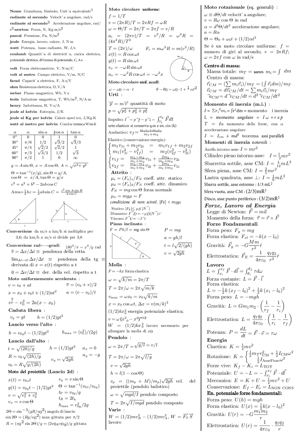 Formulario Fisica Generale con indicazioni per esercizi - Docsity