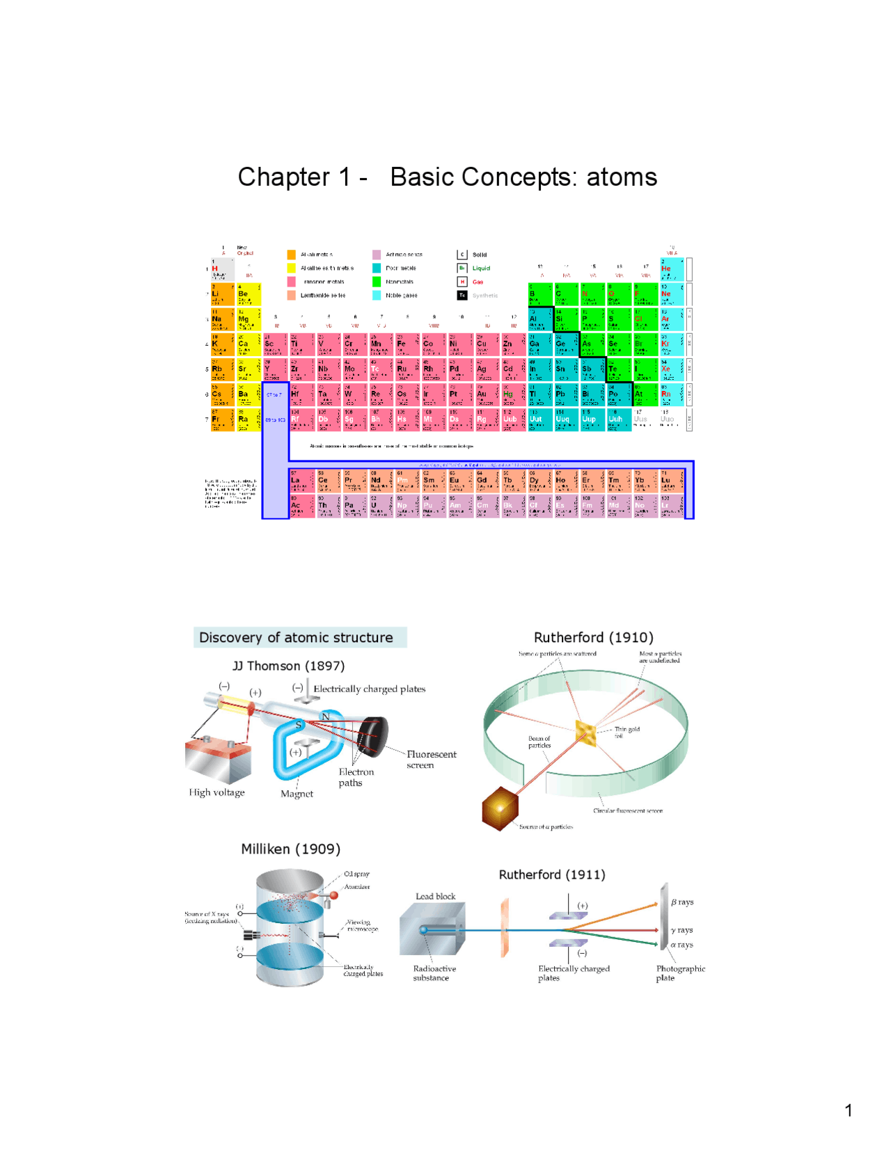 Inorganic Chapter 1 Docsity