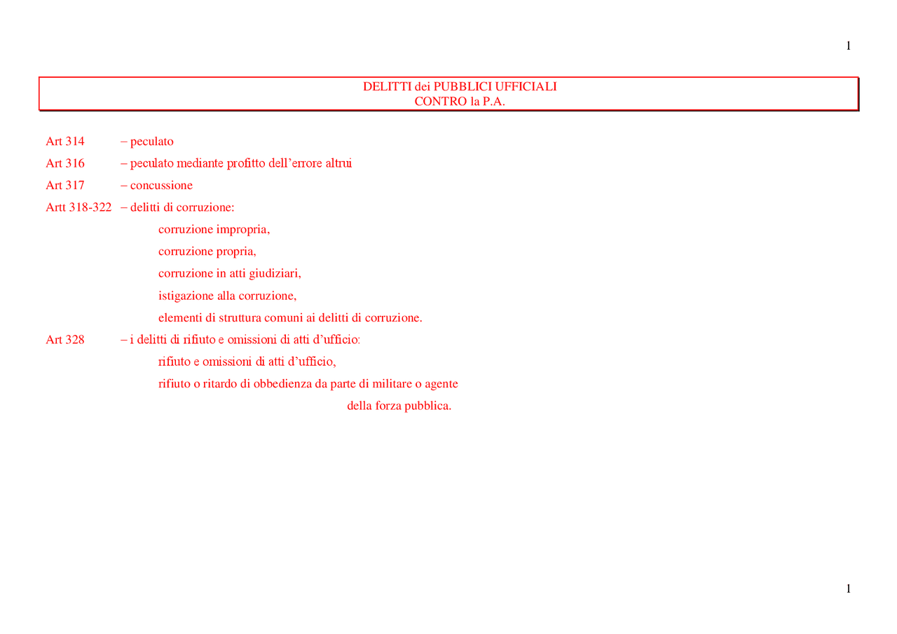 Schemi Delitti Contro La Pa Diritto Penale 2 Docsity