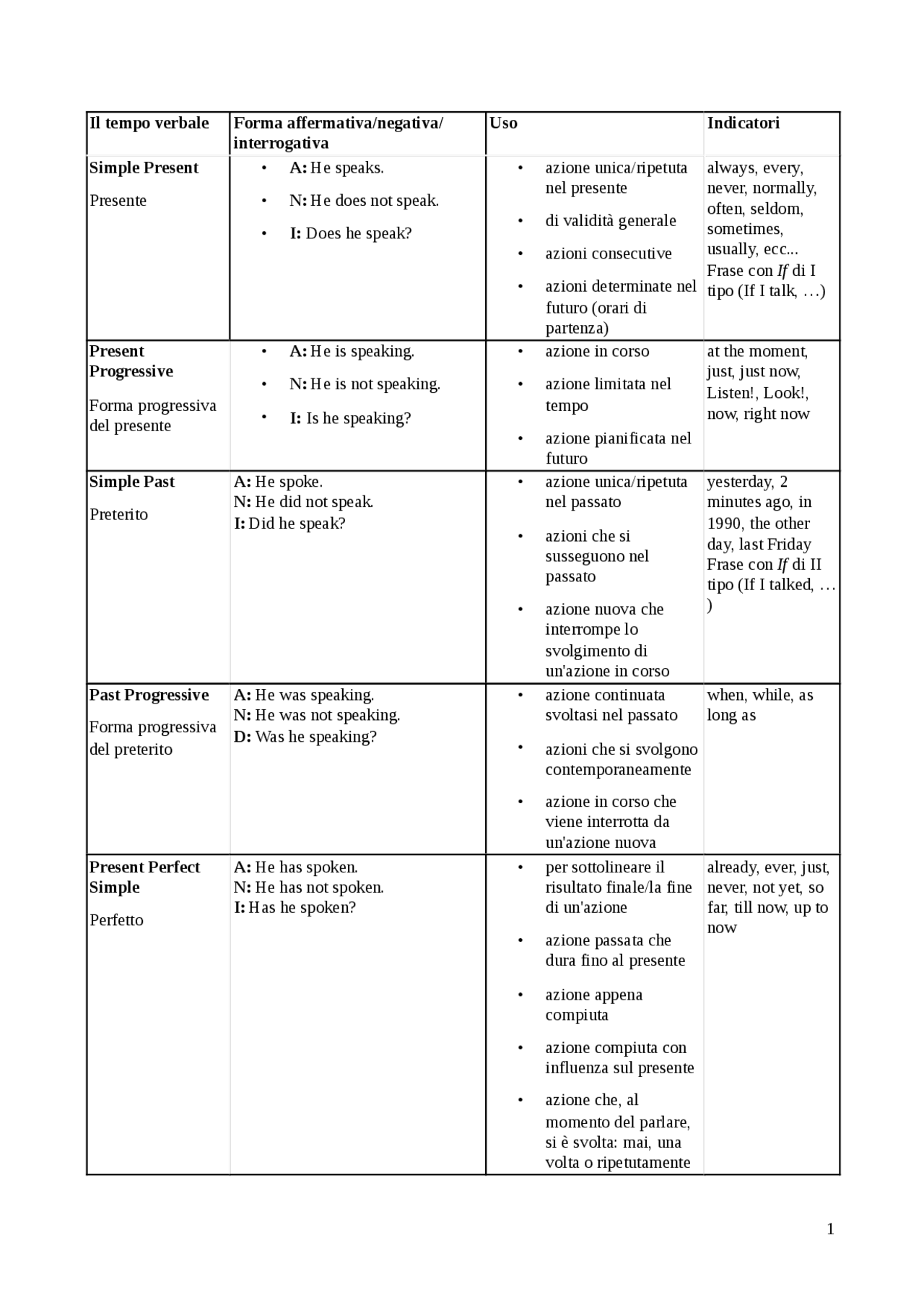 Tempi Passati Docsity