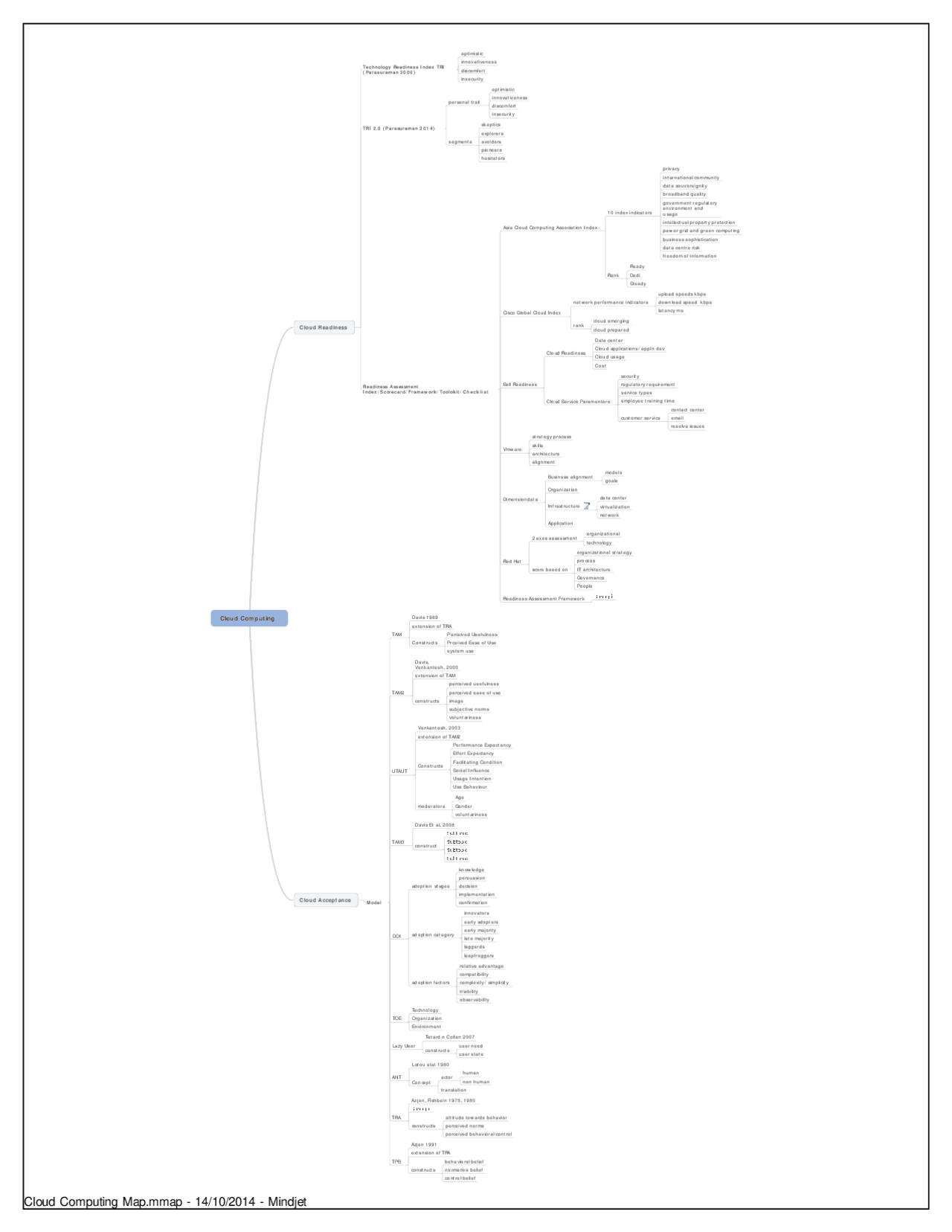 Cloud computing map - Docsity