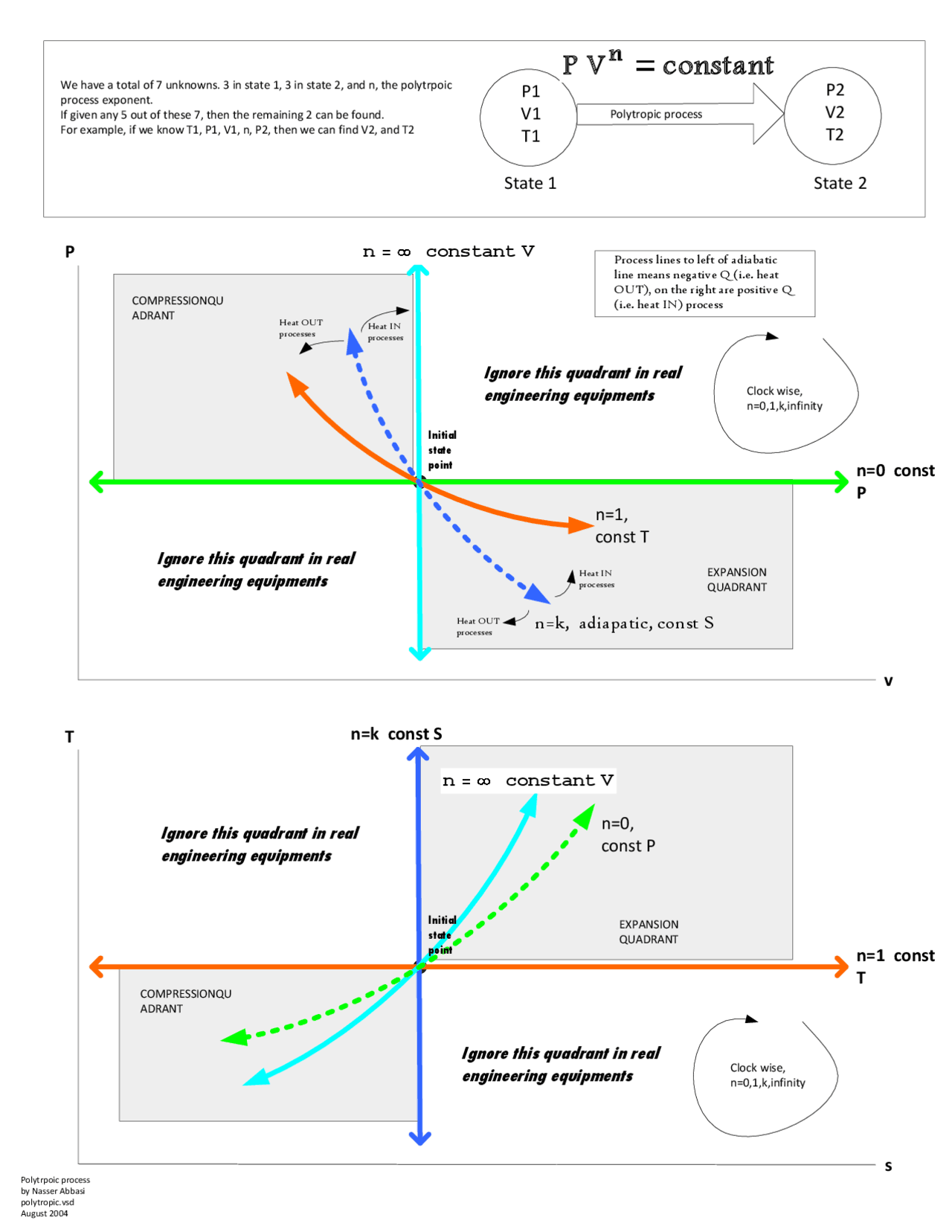 Polytropic polytropic - Docsity