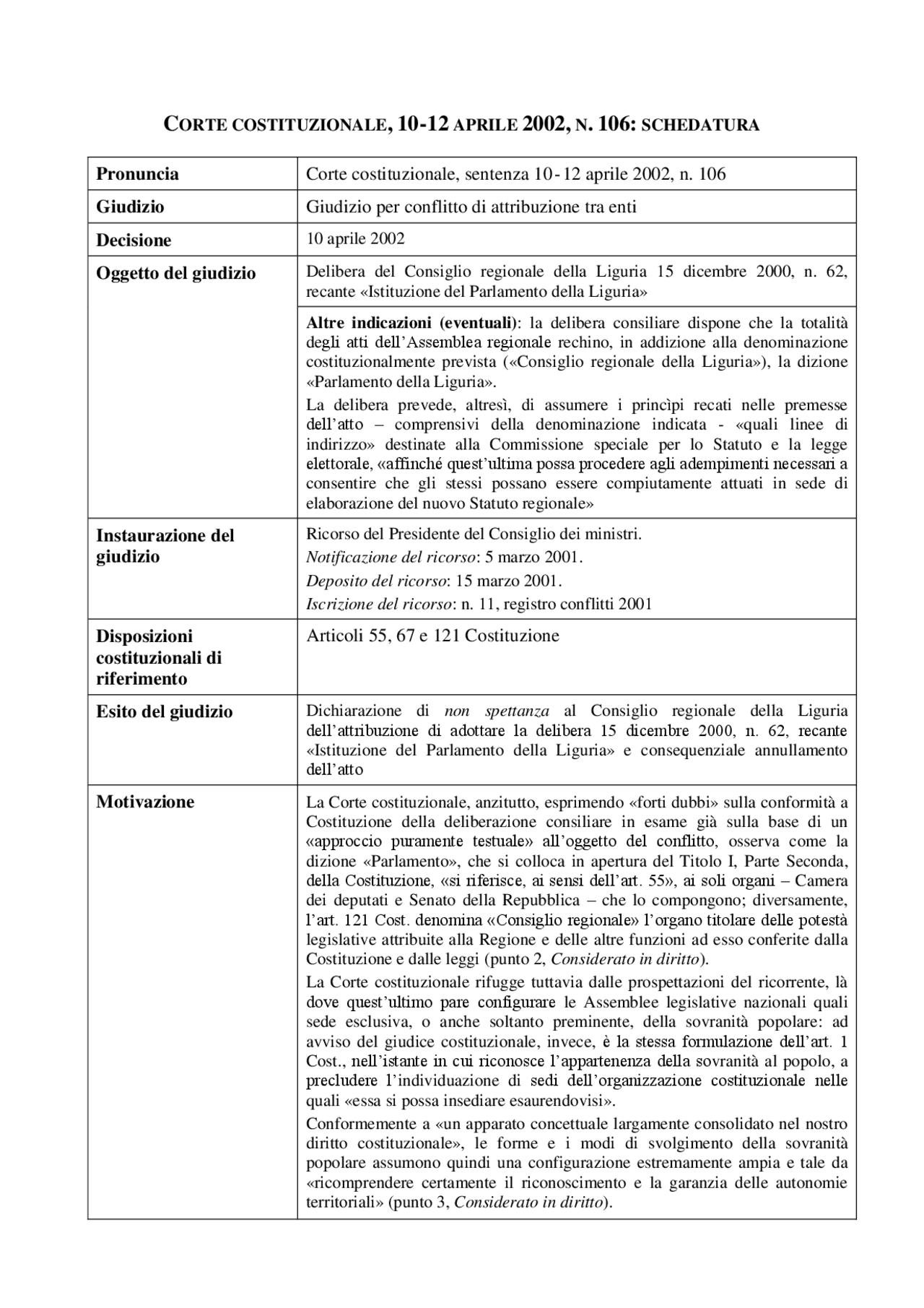 Schedatura Sentenza N 1062002 Appunti Di Diritto Costituzionale