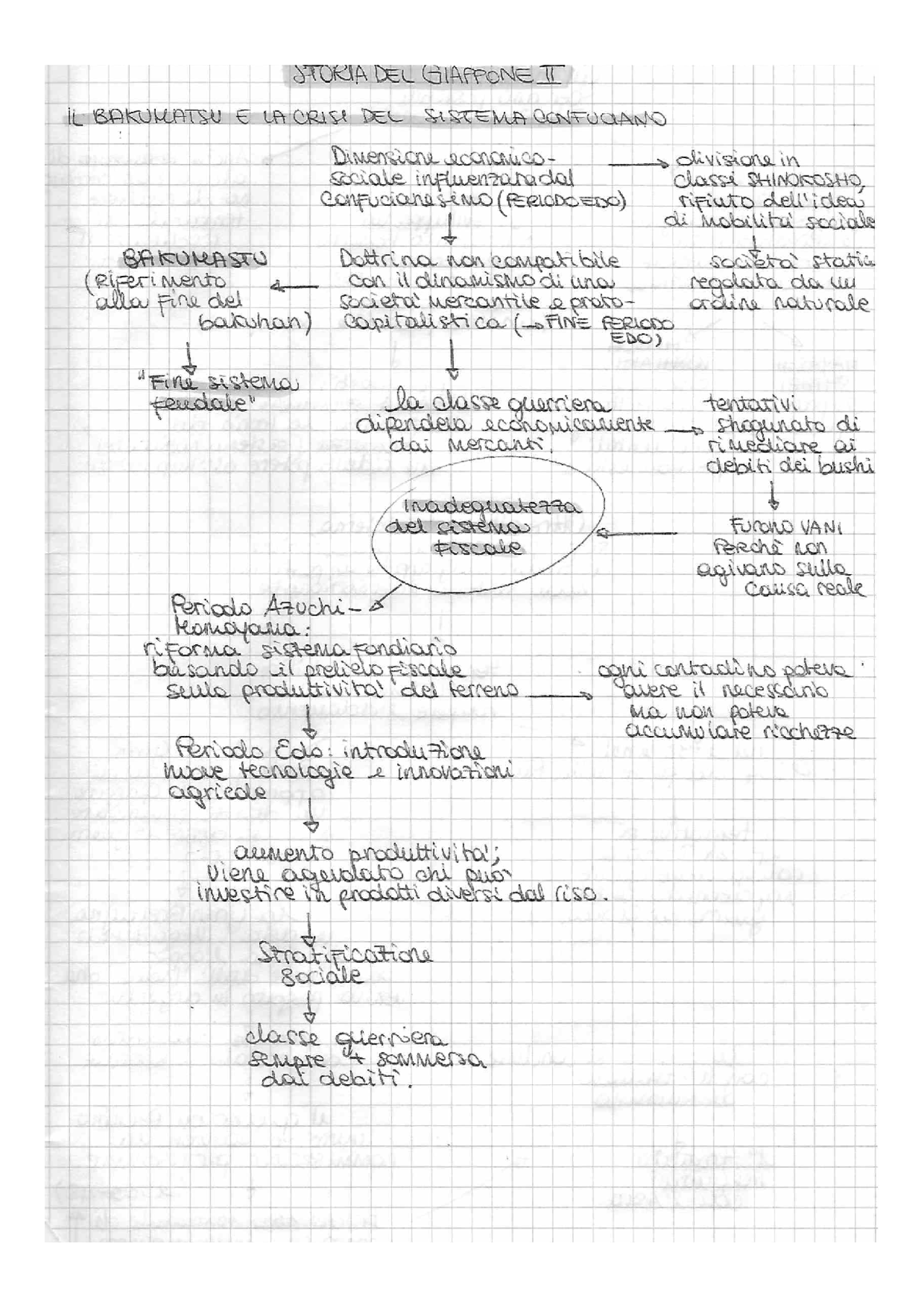 Riassunti Storia Del Giappone 2 Docsity